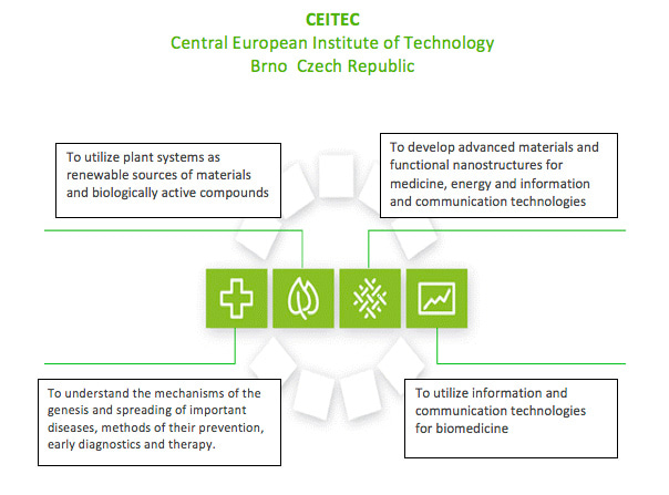 CEITEC grows in Brno | Research Communities by Springer Nature