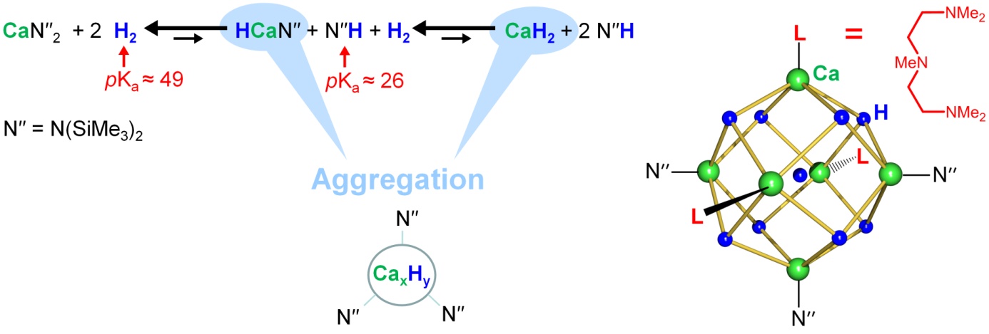 Ca for hydrogenation Ca-talysis | Research Communities by Springer Nature