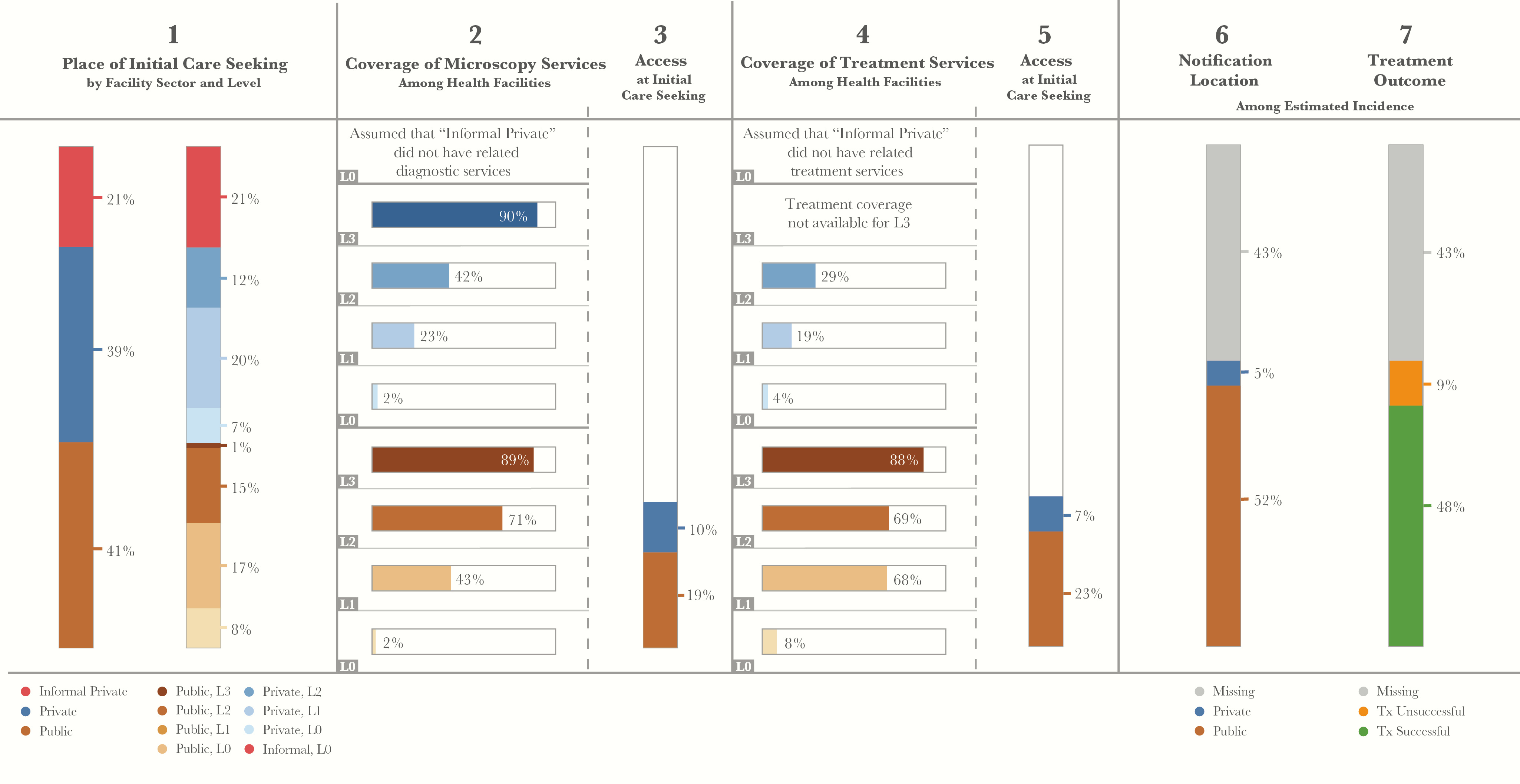 TB patients endure tortuous pathways and broken care cascades ...