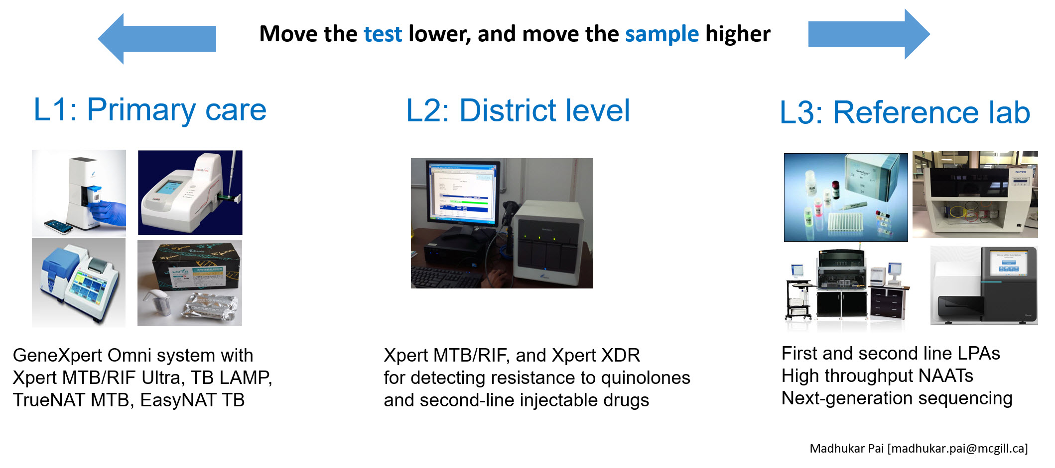 Molecular diagnostics for TB: we need solutions across the value chain ...