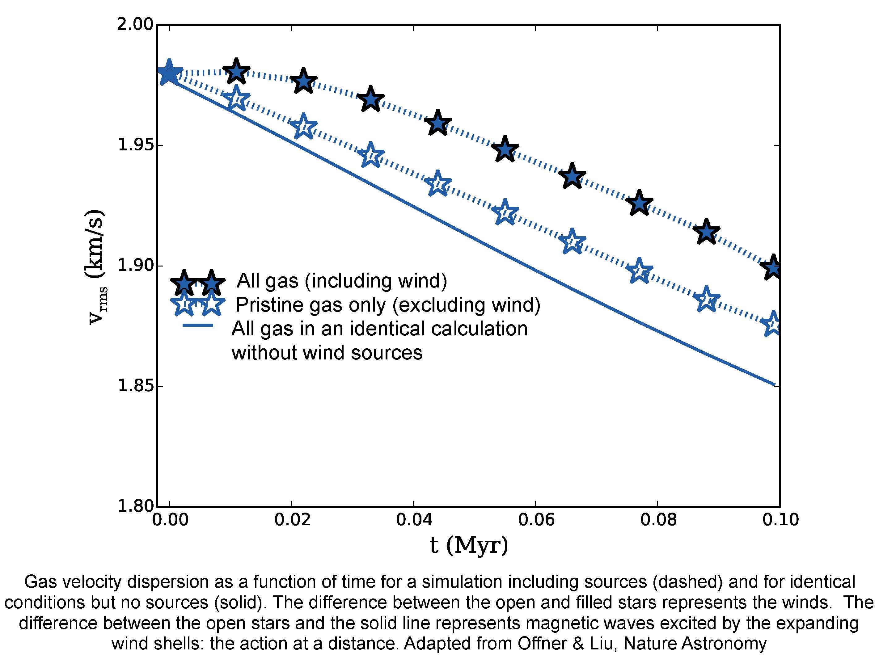 The Tug-of-War between Stellar Feedback and Gravity in Star-Forming ...
