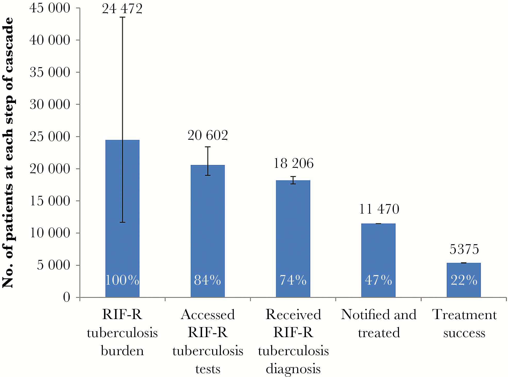TB patients endure tortuous pathways and broken care cascades ...