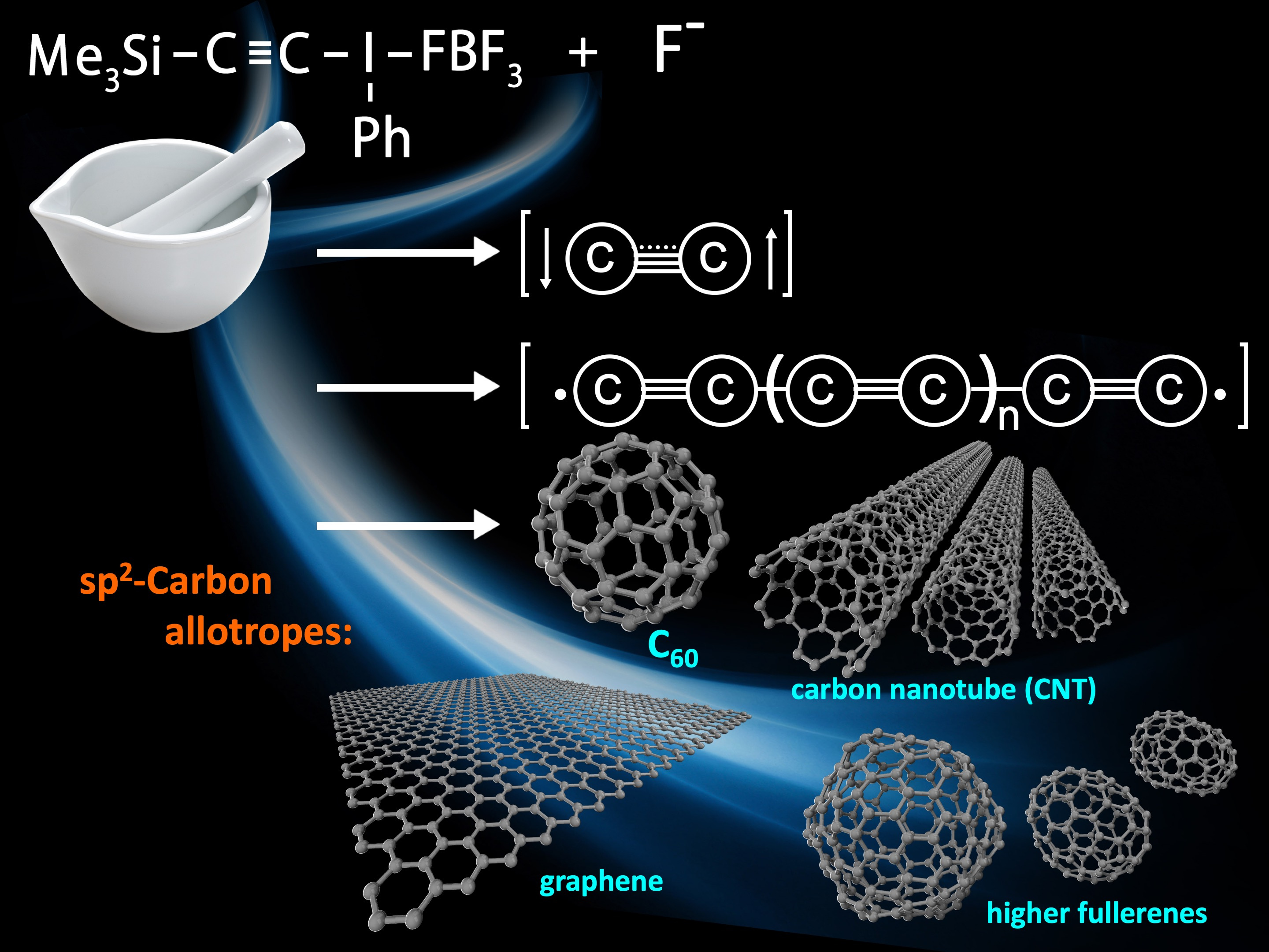 Room-temperature Chemical Synthesis of C2: Evidence for Quadruple ...