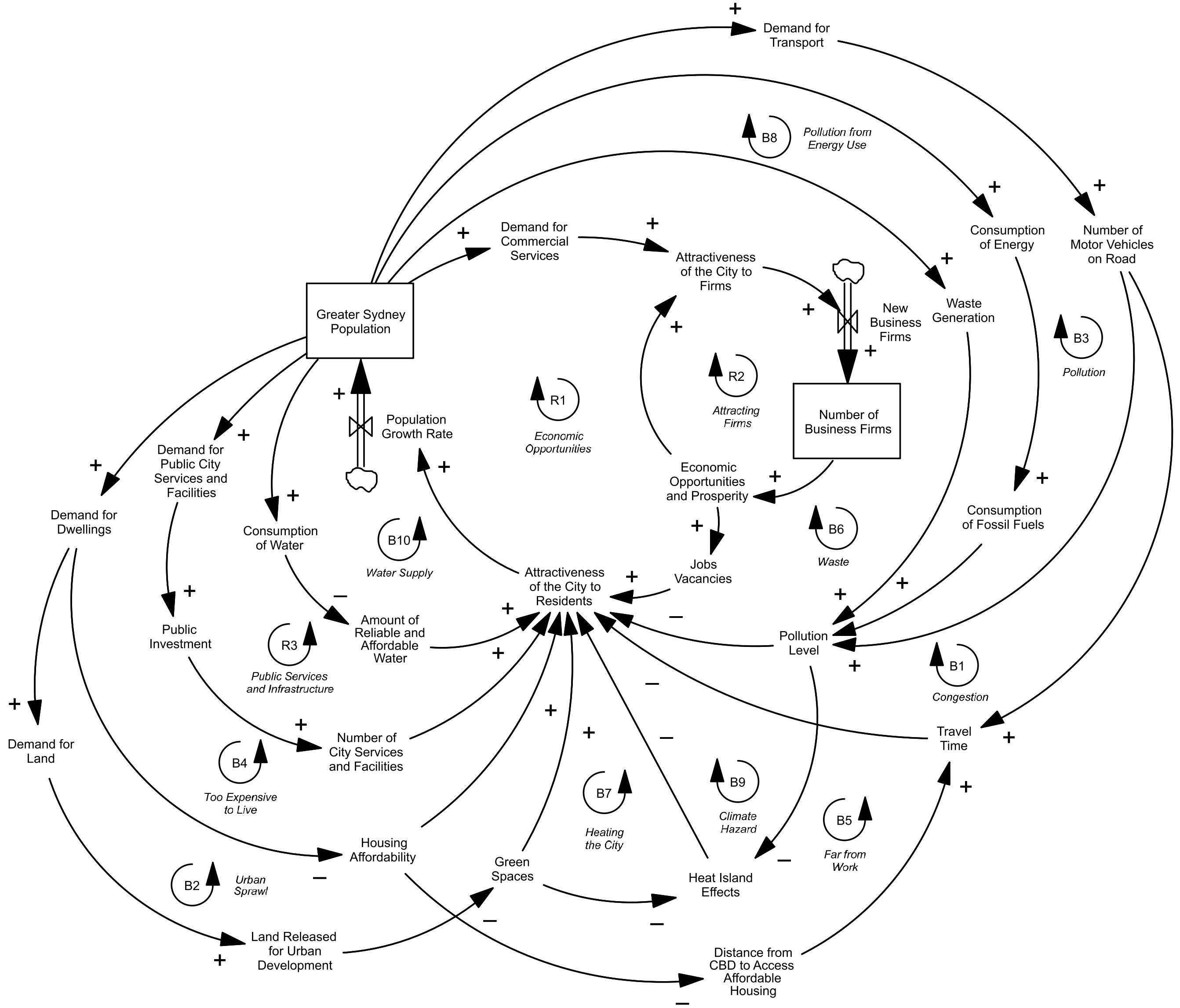 Urban growth strategy in Greater Sydney leads to unintended social and ...