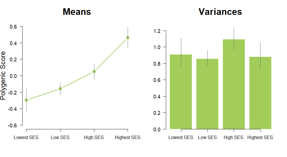 Socioeconomic status, genes and educational achievement | Research ...