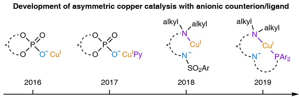 Enantioconvergent Sonogashira Coupling: A Radical Way to Chiral C–C ...