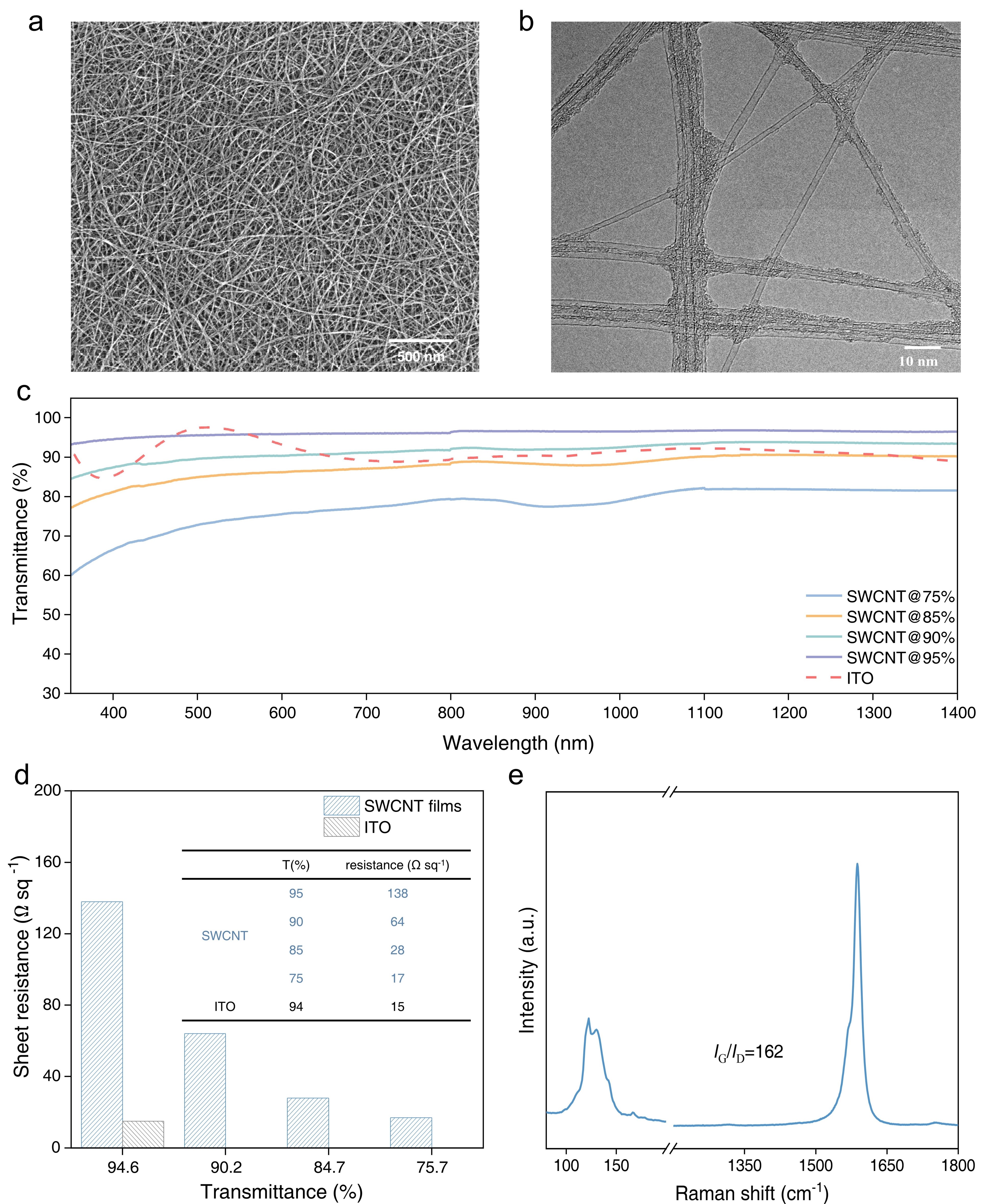 High-performance bifacial perovskite solar cells enabled by single ...