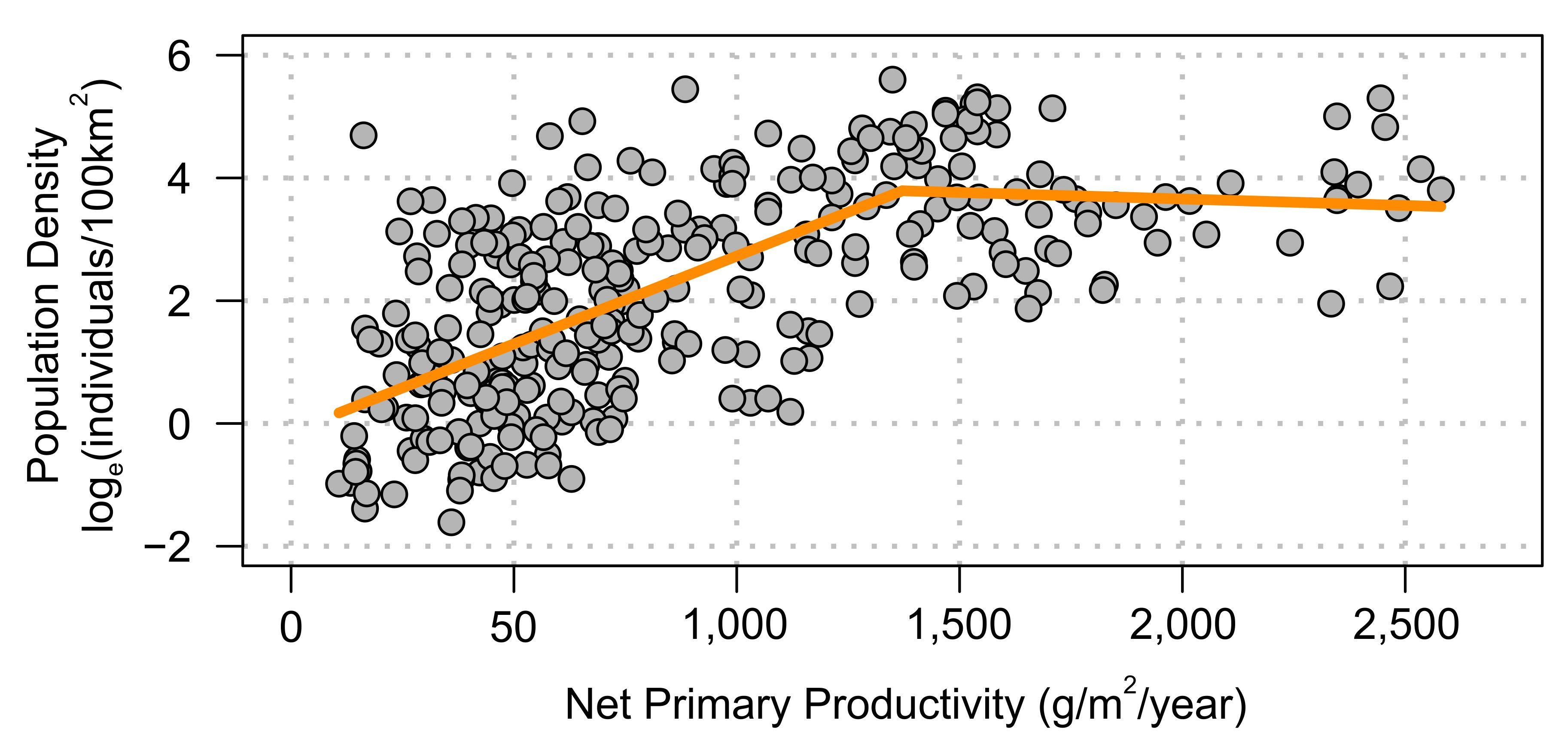 Ecological drivers of hunter-gatherer abundance | Research Communities ...