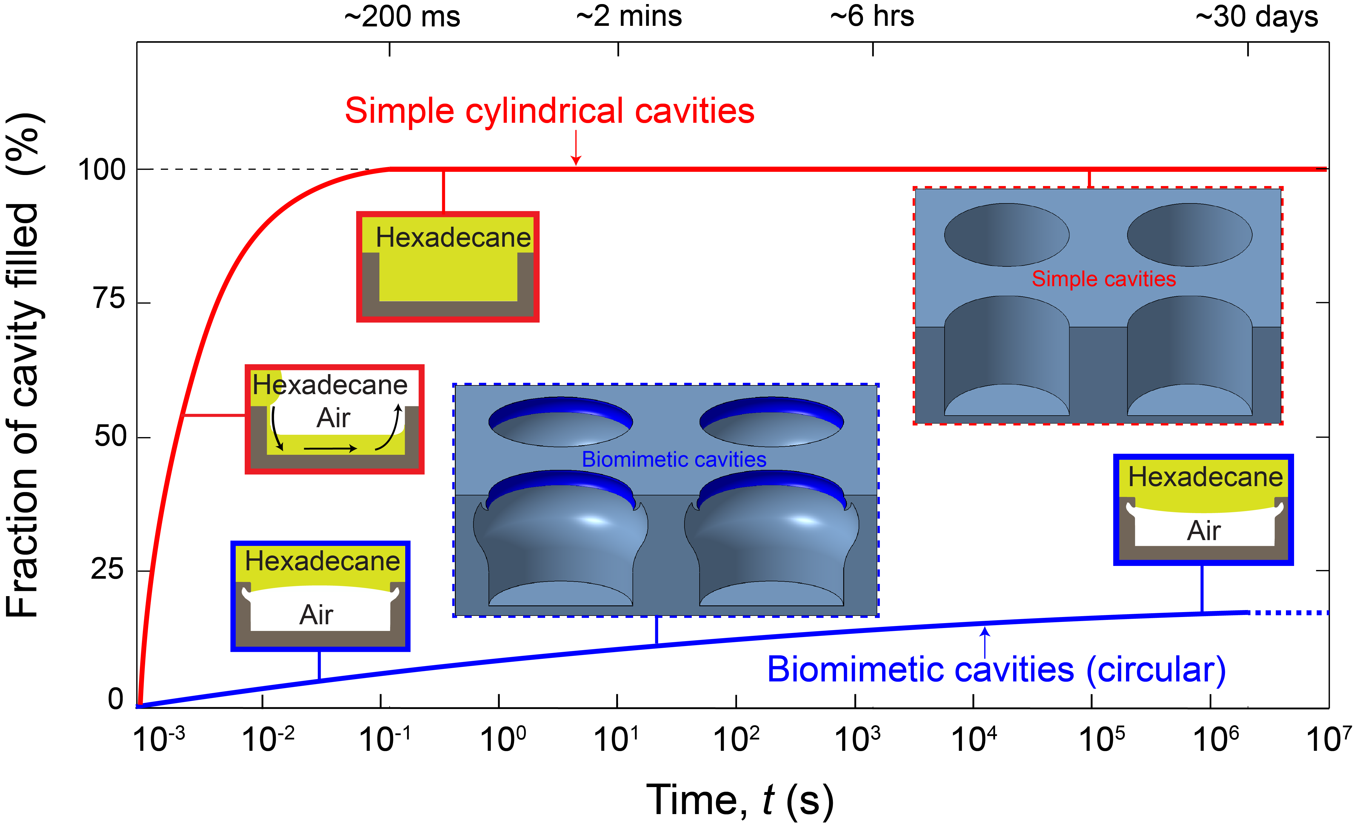 Our journey towards coating-free-liquid-repellent surfaces | Research ...