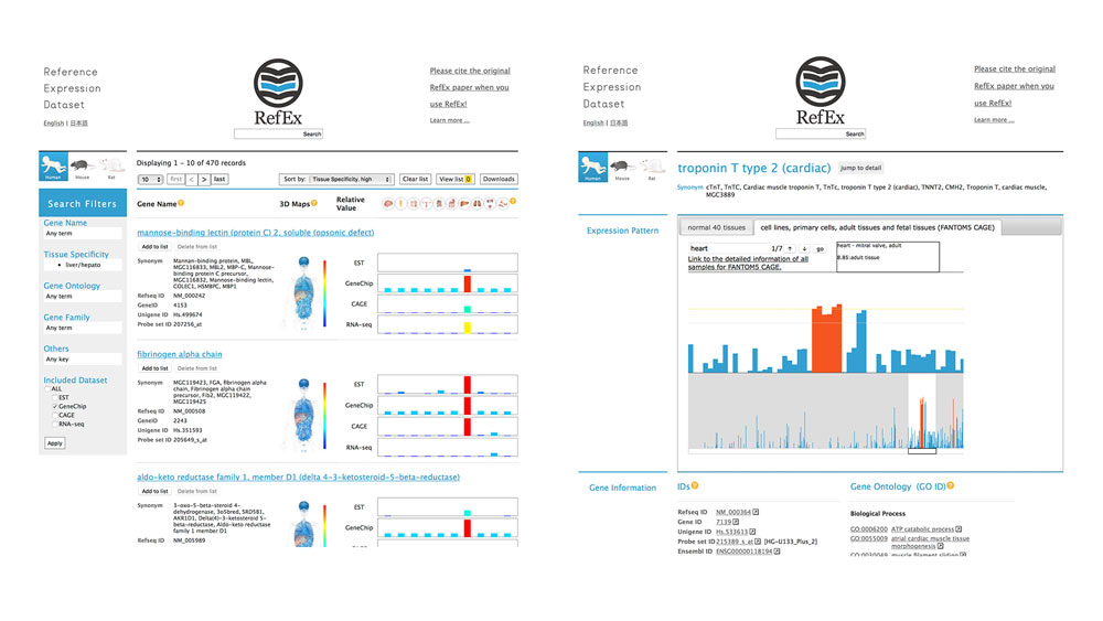 Increasing usability of FANTOM5 data | Research Communities by Springer Nature