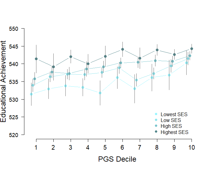 Socioeconomic status, genes and educational achievement | Research ...