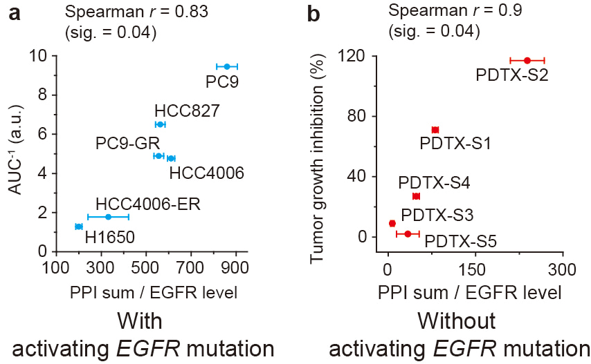 Shedding single-molecule light on molecular lesions of specific tumours ...