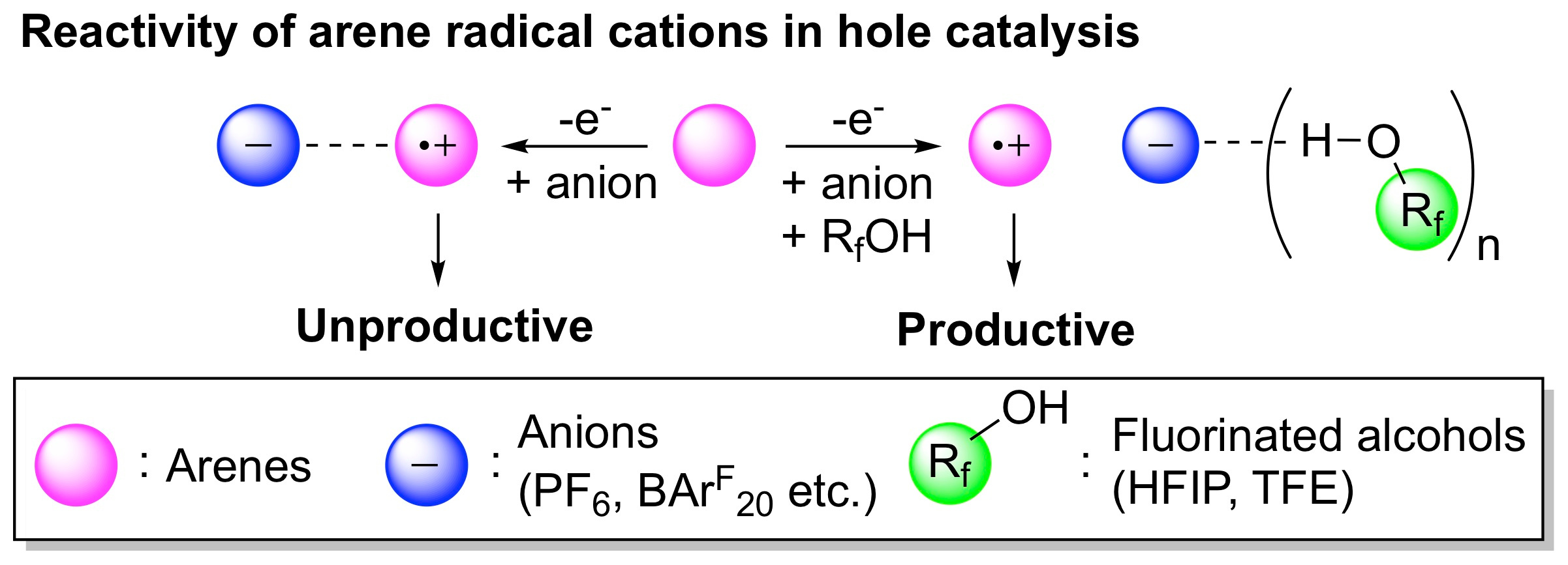 One step closer to harnessing radical cations! | Research Communities ...