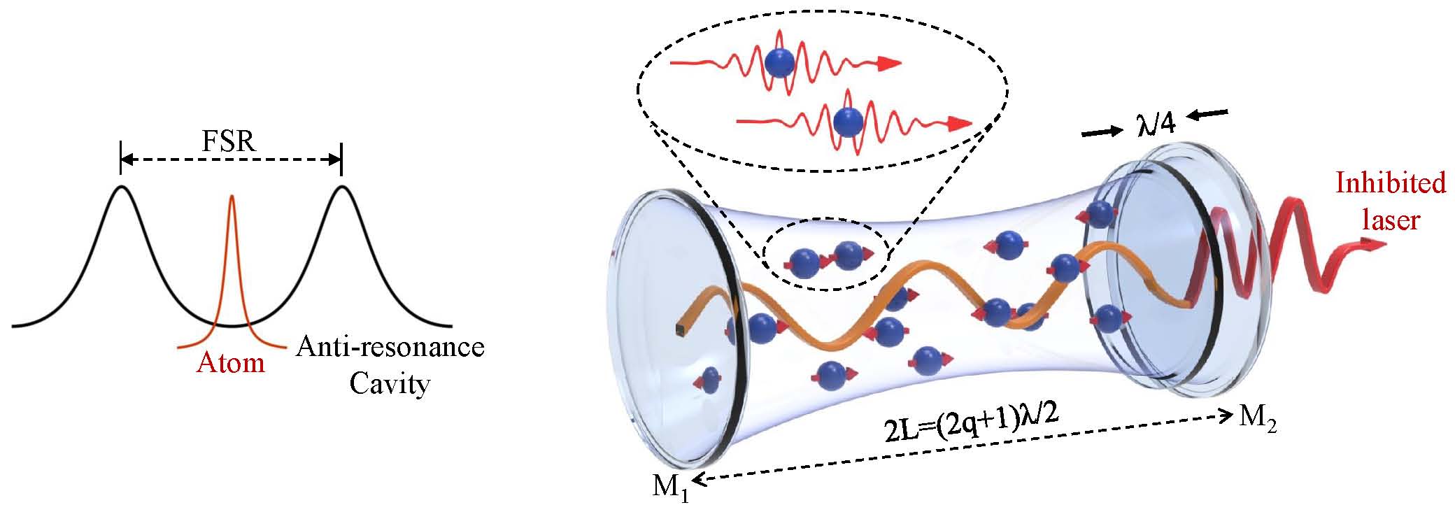 An inhibited laser | Research Communities by Springer Nature