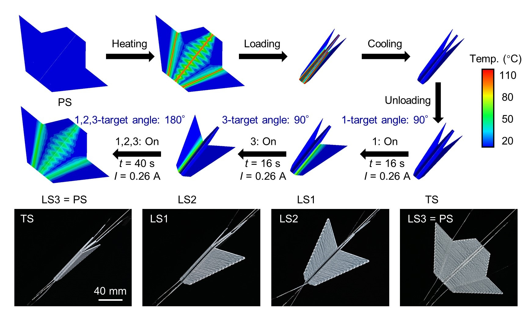 Electrothermally controlled origami fabricated by 4D printing of ...