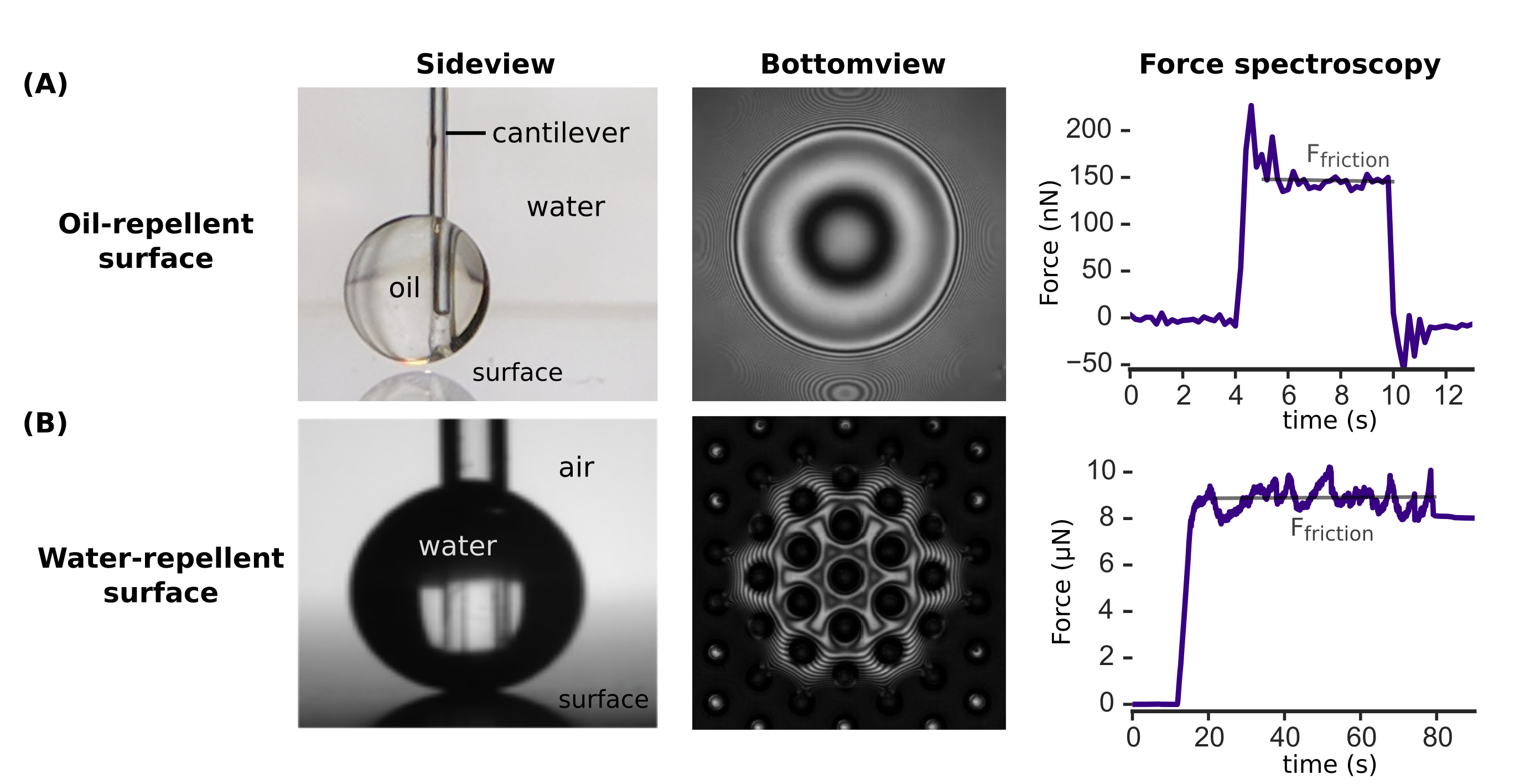 The Droplet Force Apparatus: a novel surface characterization tool for ...