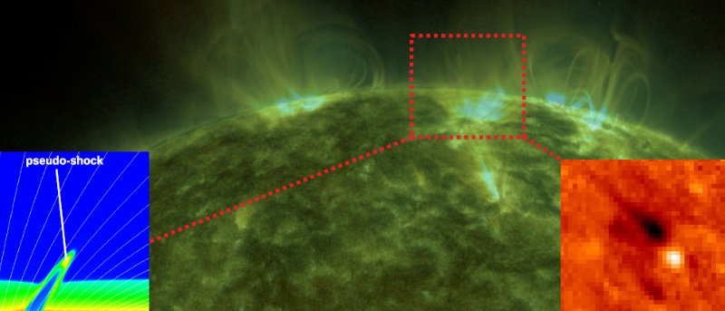 Confined Pseudo Shocks: The New Energy Source in the Sun’s Corona ...