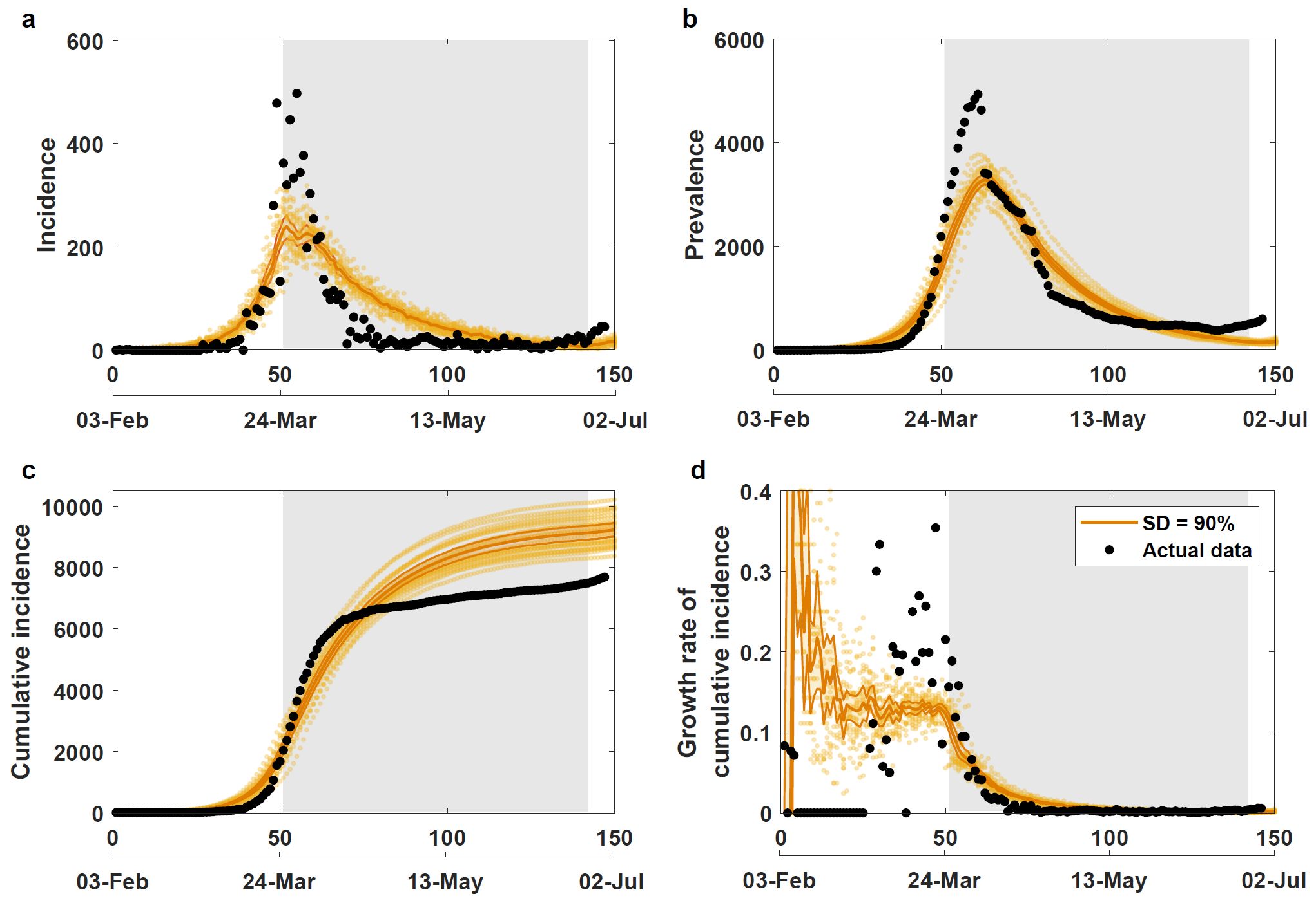 All COVID-19 models are wrong, but some are useful | Research ...
