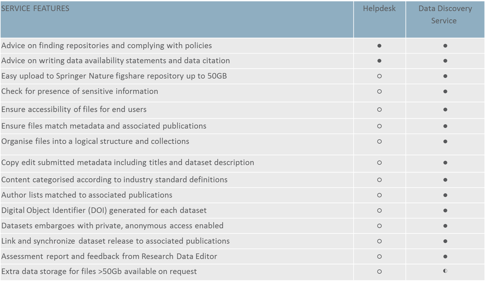 Introducing Data Support Services | Research Communities by Springer Nature
