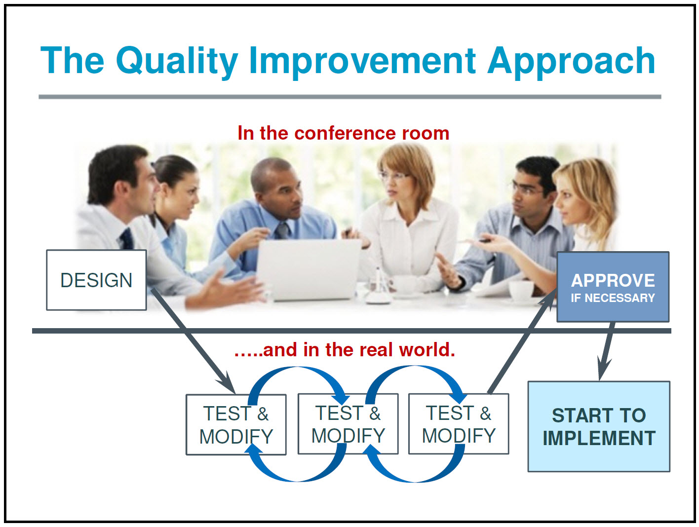 The Science of Improvement: TB Cannot Afford to Lag Behind | Research ...