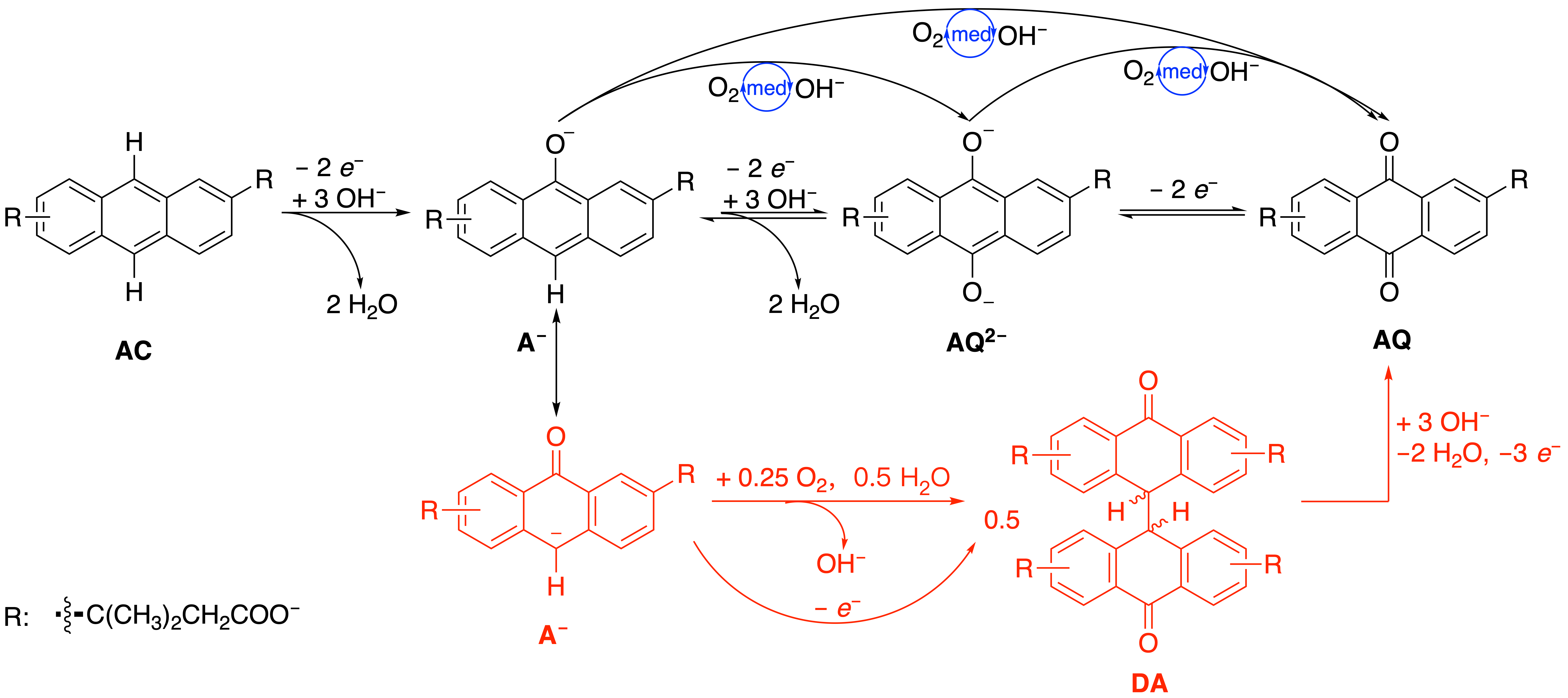 In situ electro-synthesis and resynthesis of redox actives in aqueous ...