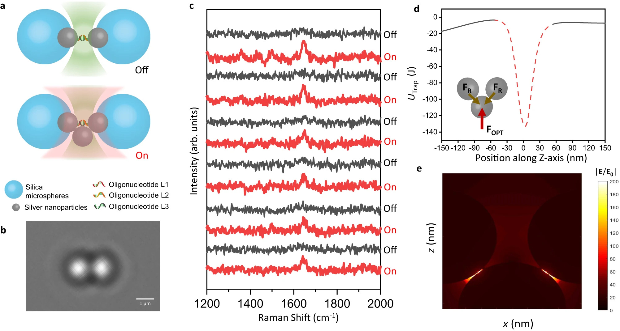Efficient Optical Plasmonic Tweezer Controlled Single Molecule Sers Characterization Of Ph