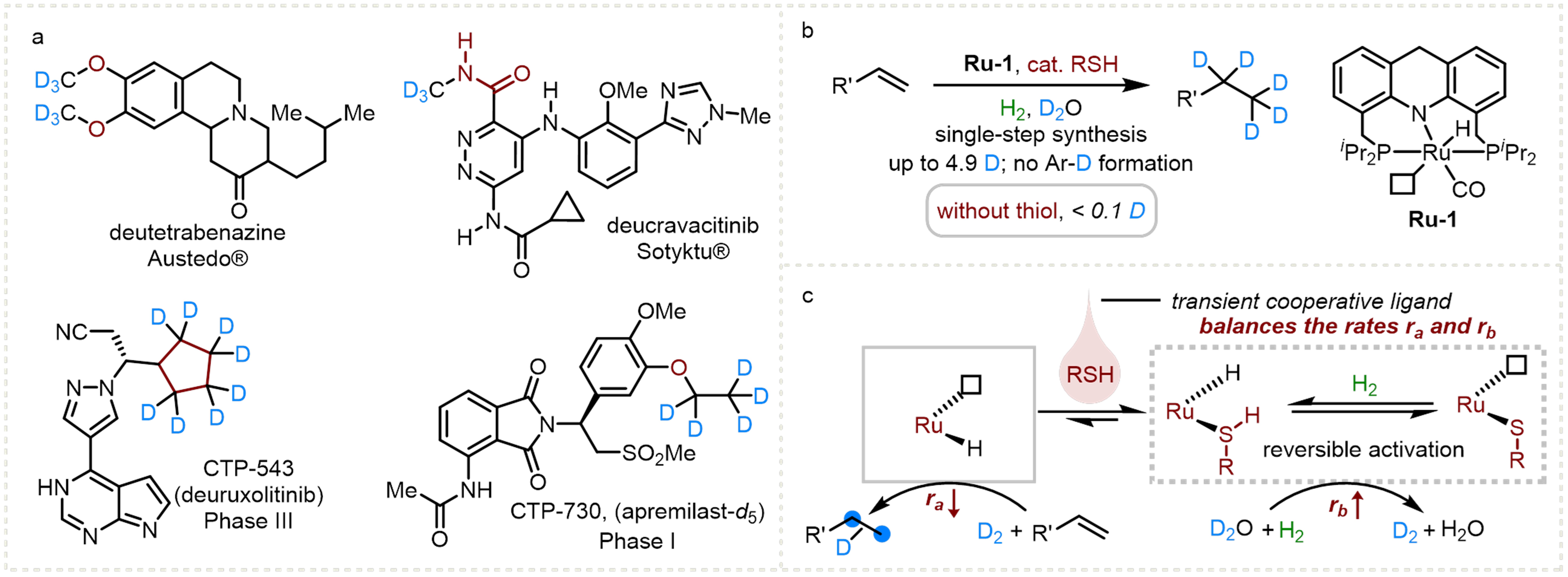 Hydrogenative alkene perdeuteration aided by a transient cooperative ...
