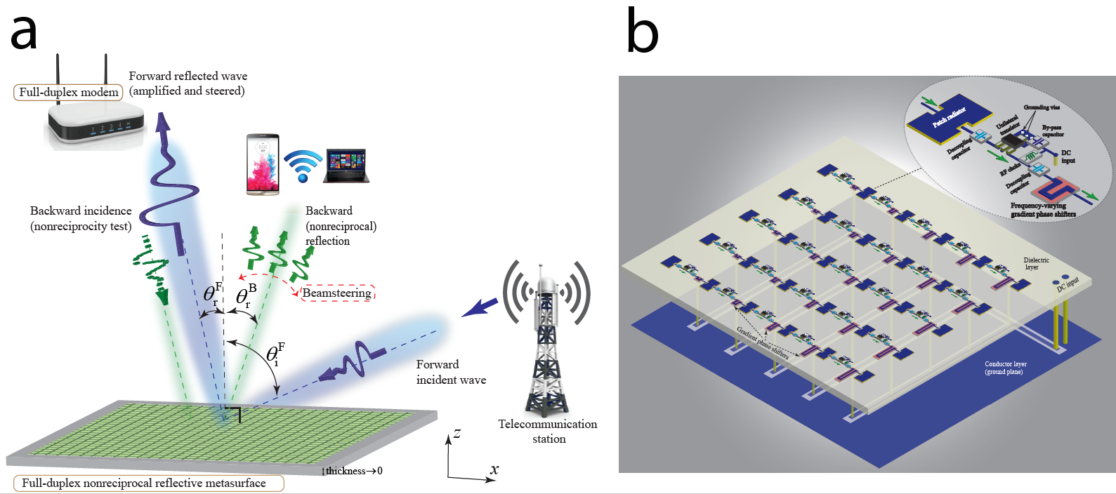 Full-Duplex Reflective Beamsteering Metasurface Featuring Magnetless ...