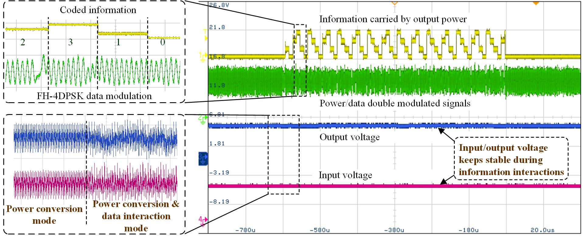 Nature of power electronics and integration of power conversion with ...