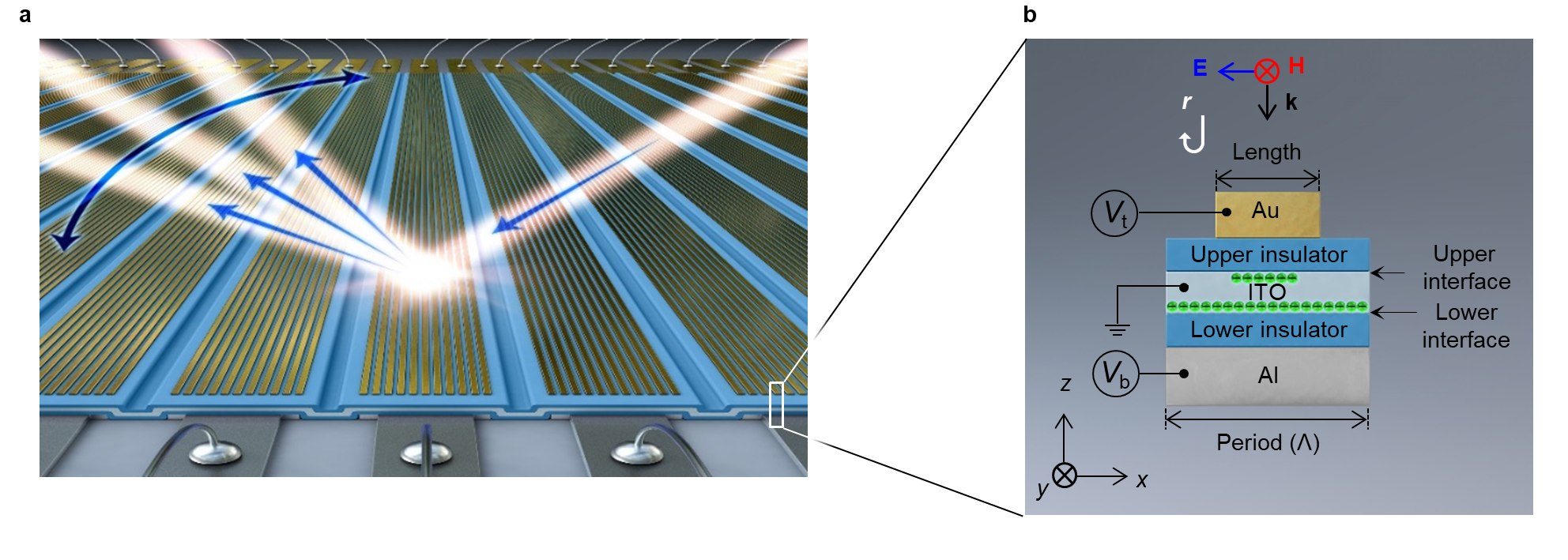 Independent phase-amplitude control for LiDAR | Research Communities by ...