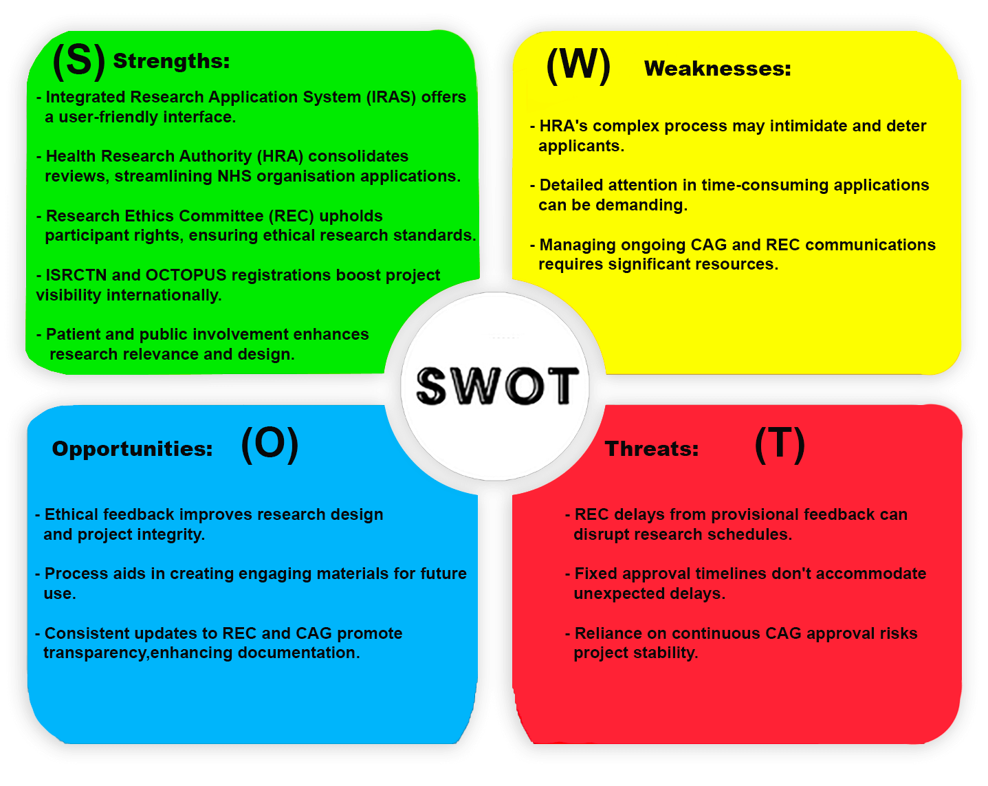 Think Ethics: Insights from the Health Research Authority Approval ...