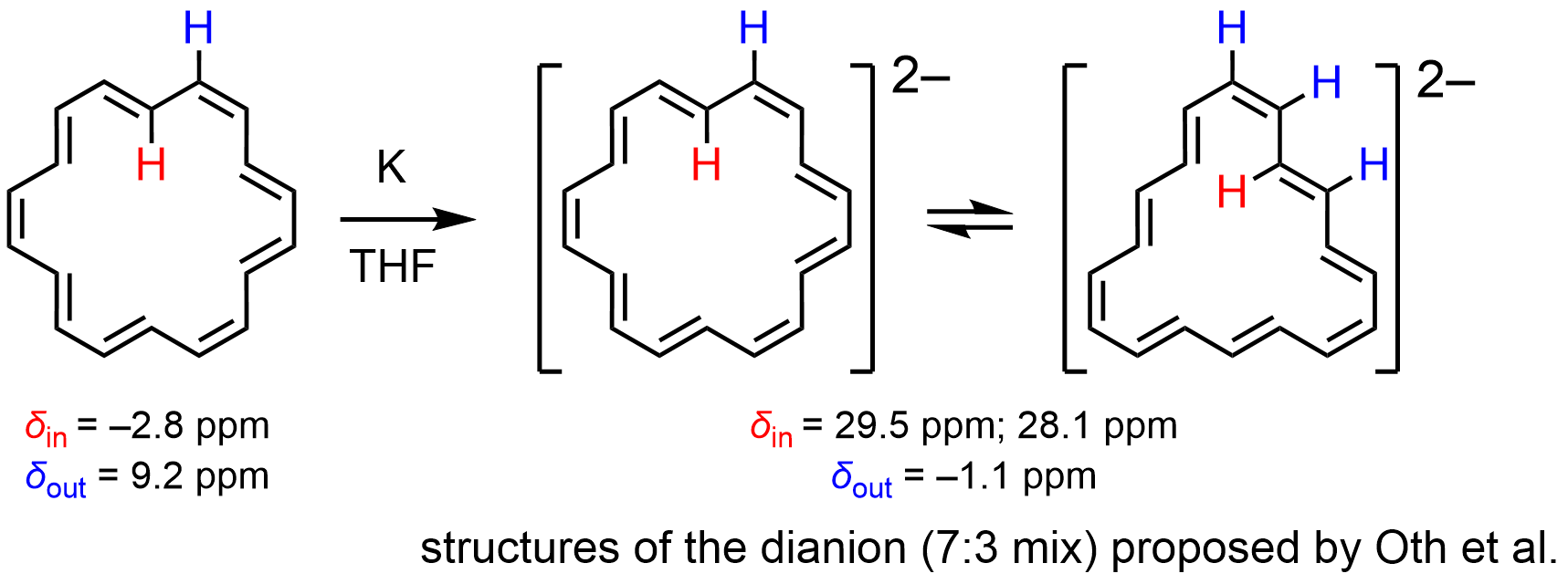 Facts, Myths and Sandwiches: Anions of [18]Annulene | Research ...