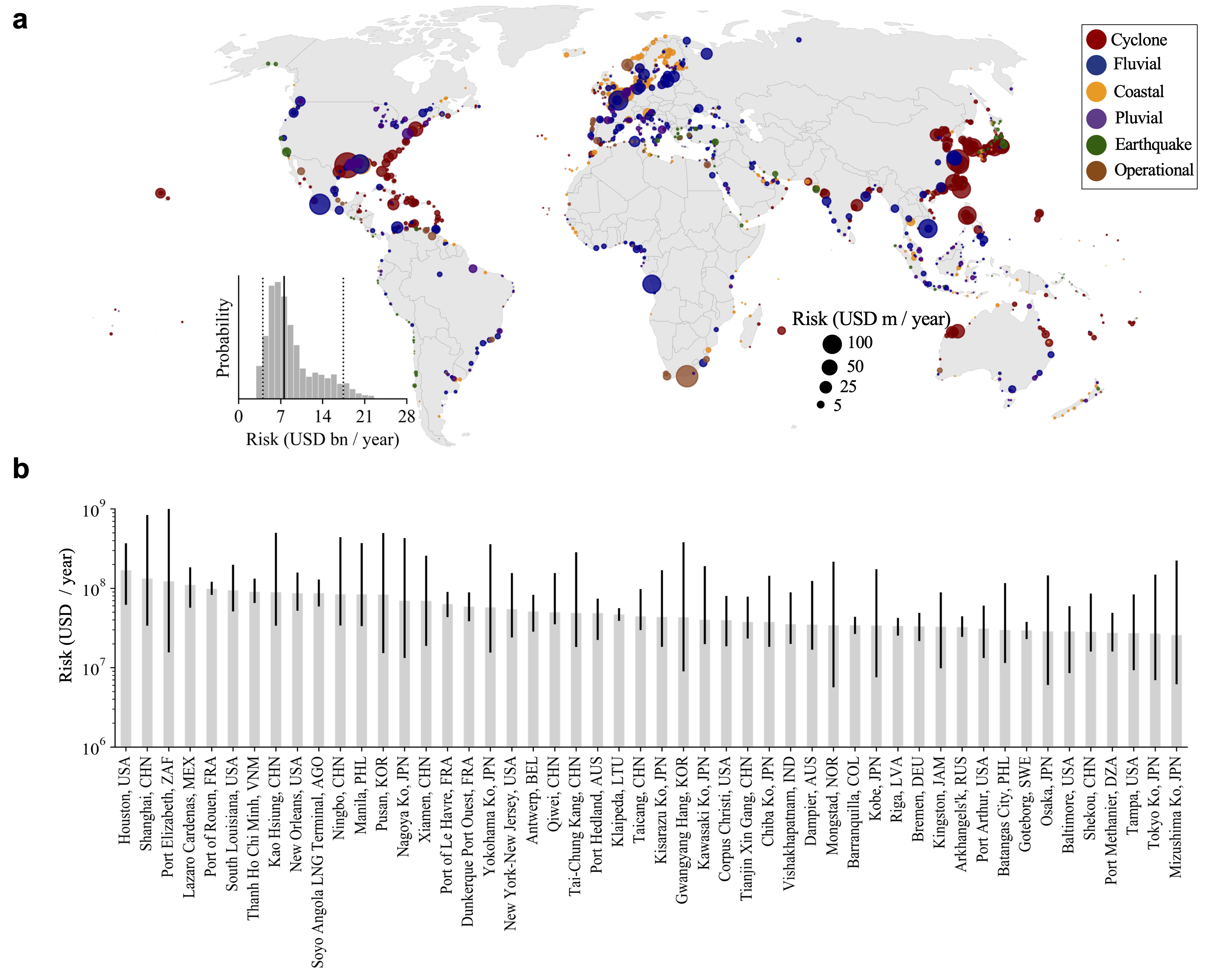 Ports at the forefront of climate impacts | Research Communities by ...