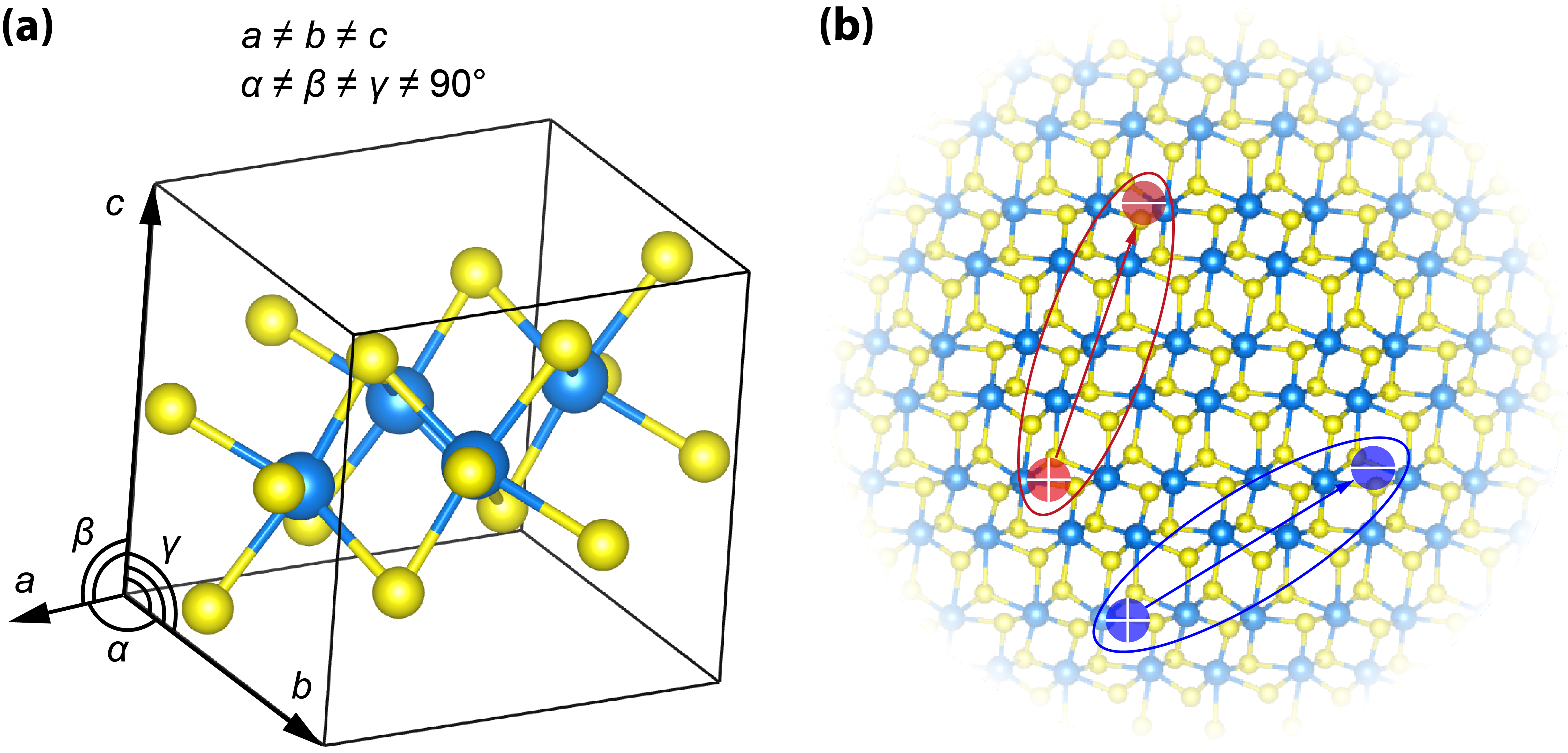 Optical Axes of Triclinic Crystals in Wanderland | Research Communities ...