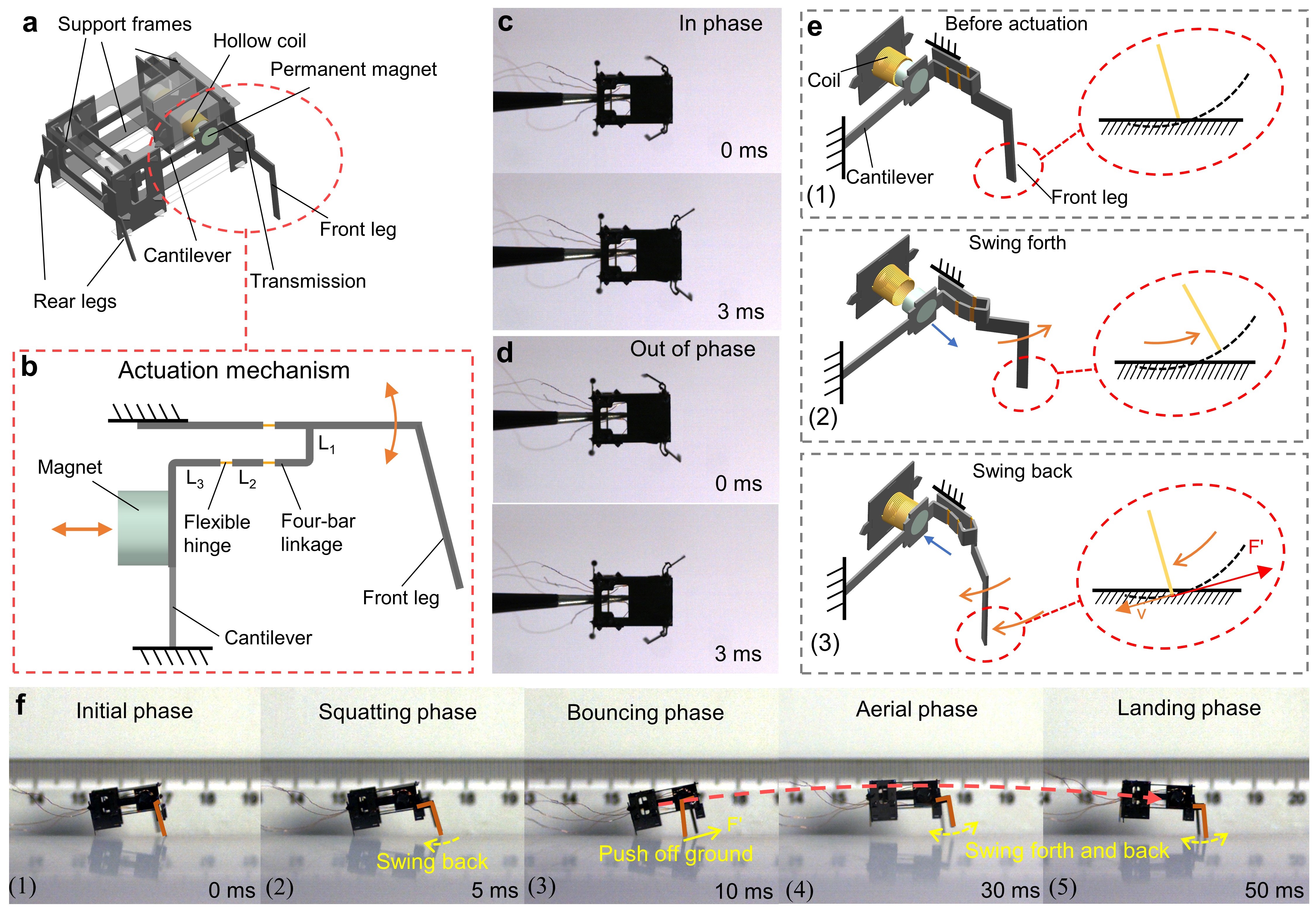 A Wireless Controlled Robotic Insect with Ultrafast Untethered Running ...