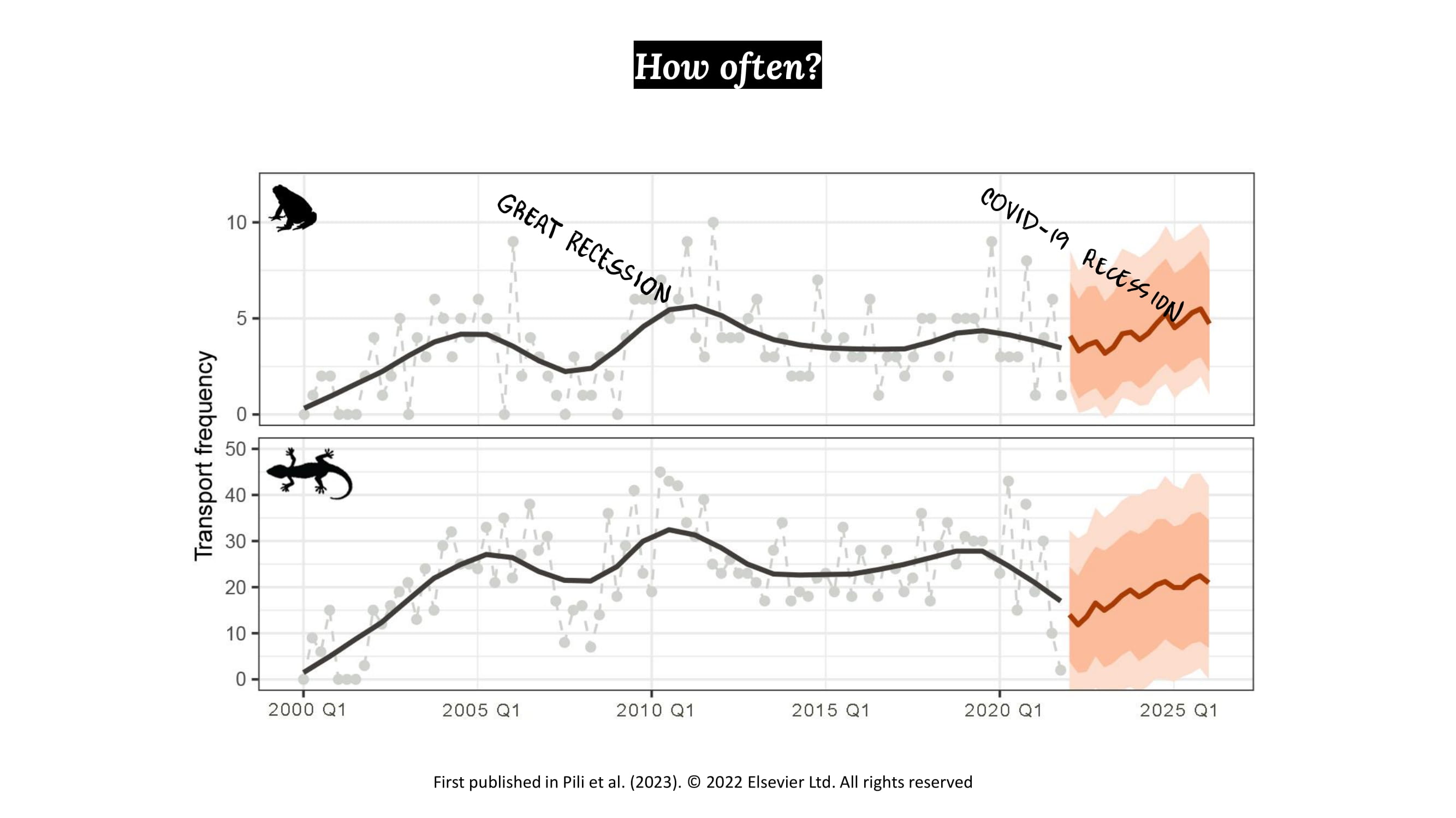 The escalating global problem of alien species invasions — shedding ...