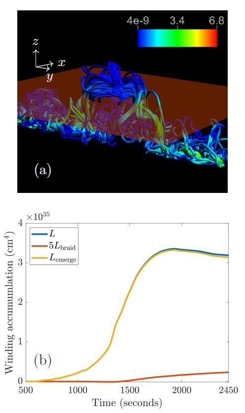 Direct evidence that twisted flux tube emergence creates solar active ...