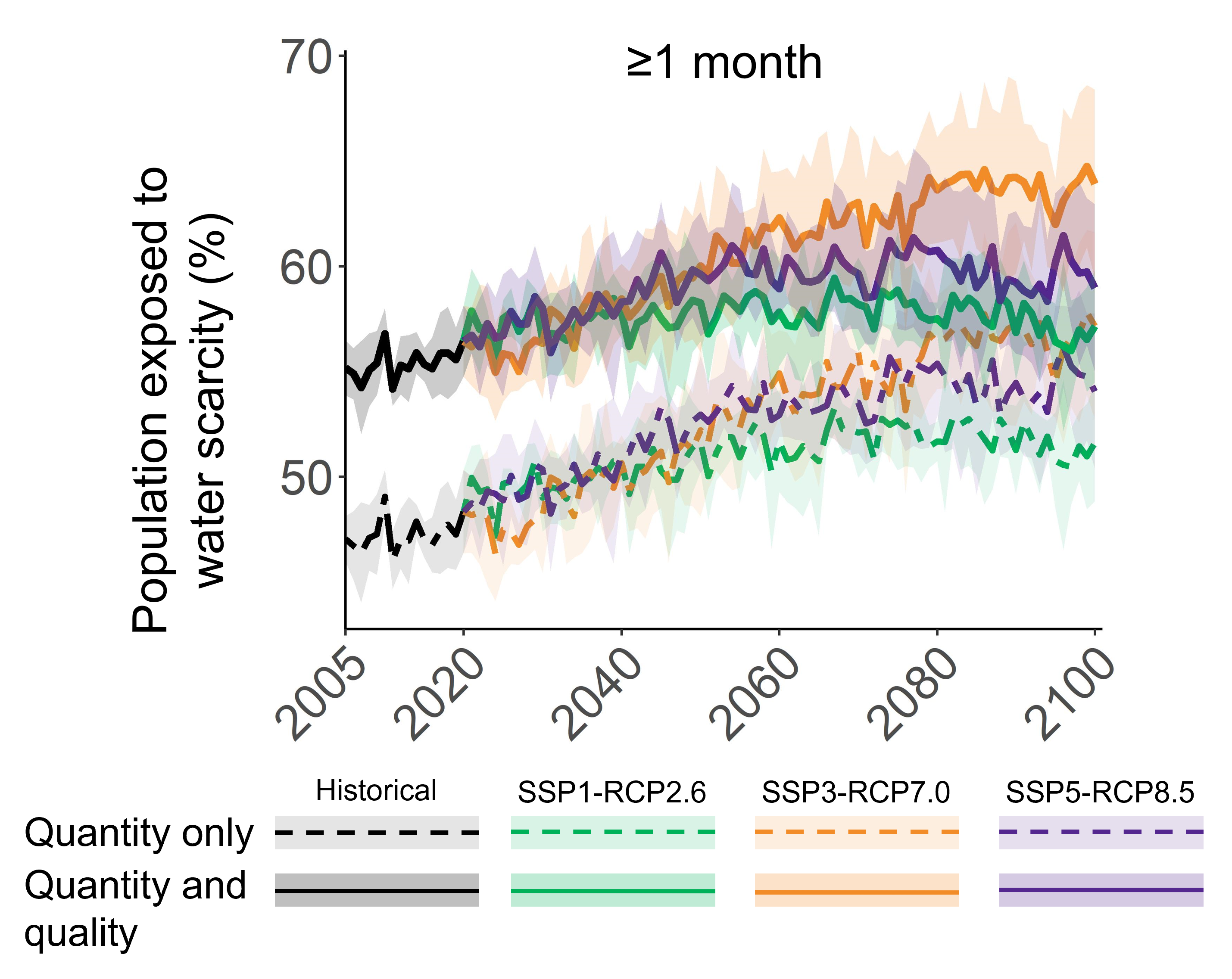 The global clean water crisis looms large | Research Communities by ...