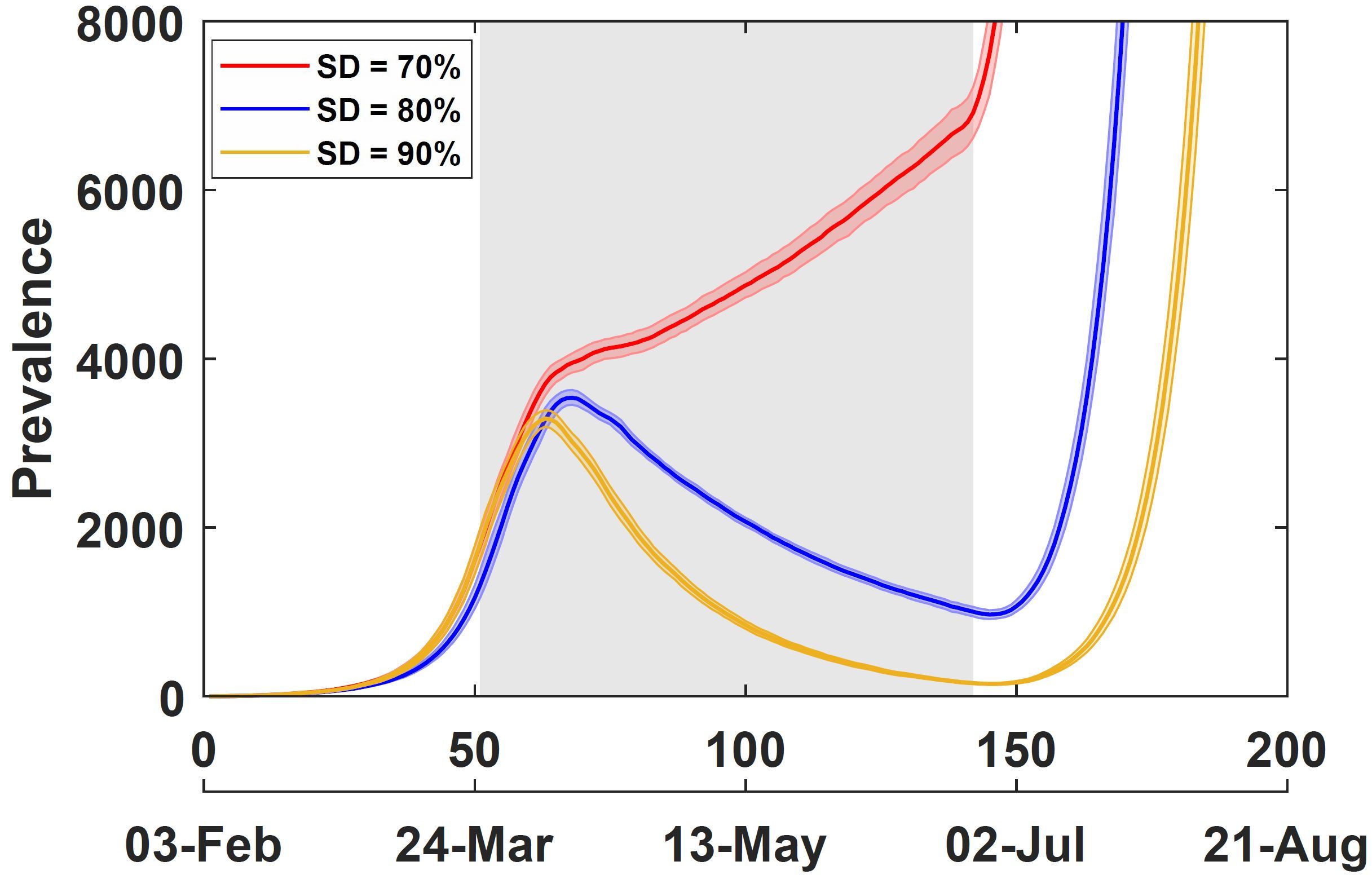 All COVID-19 models are wrong, but some are useful | Research ...