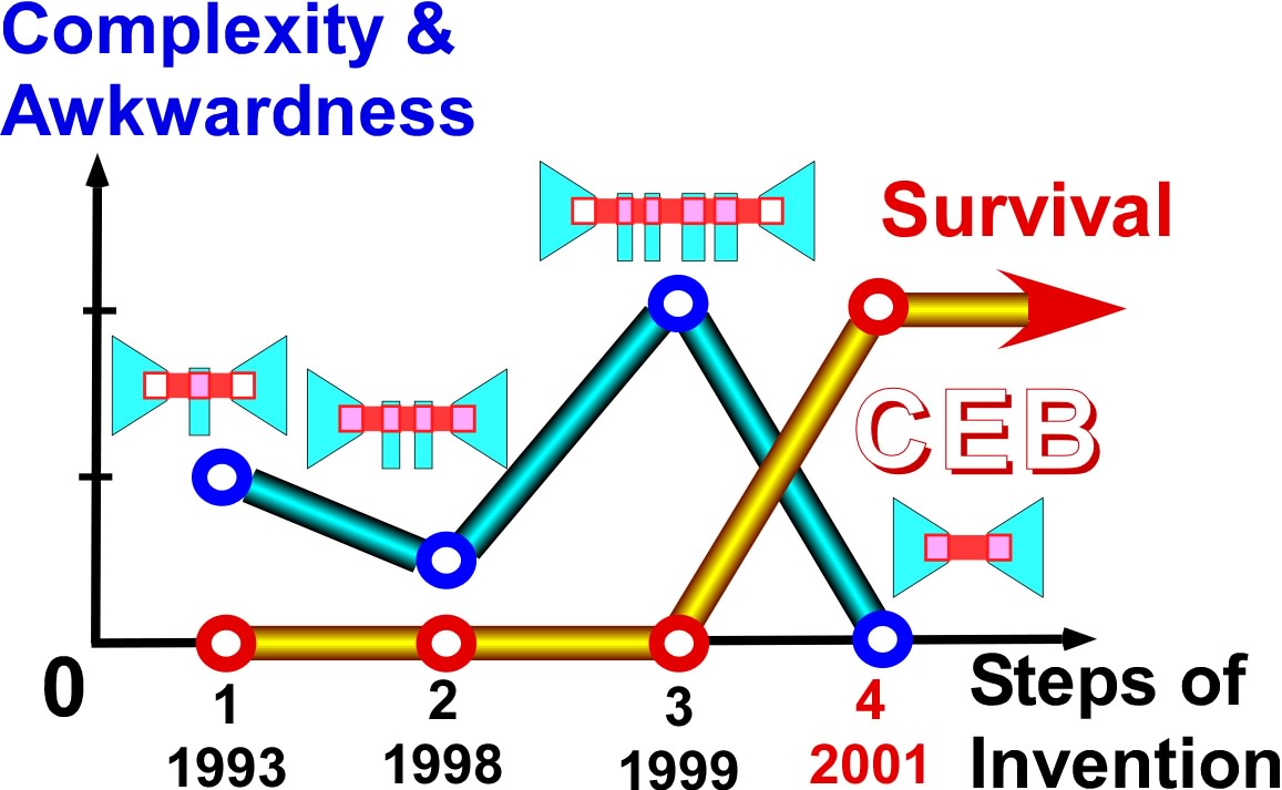 Story of the Invention of a Cold-Electron Bolometer | Research ...