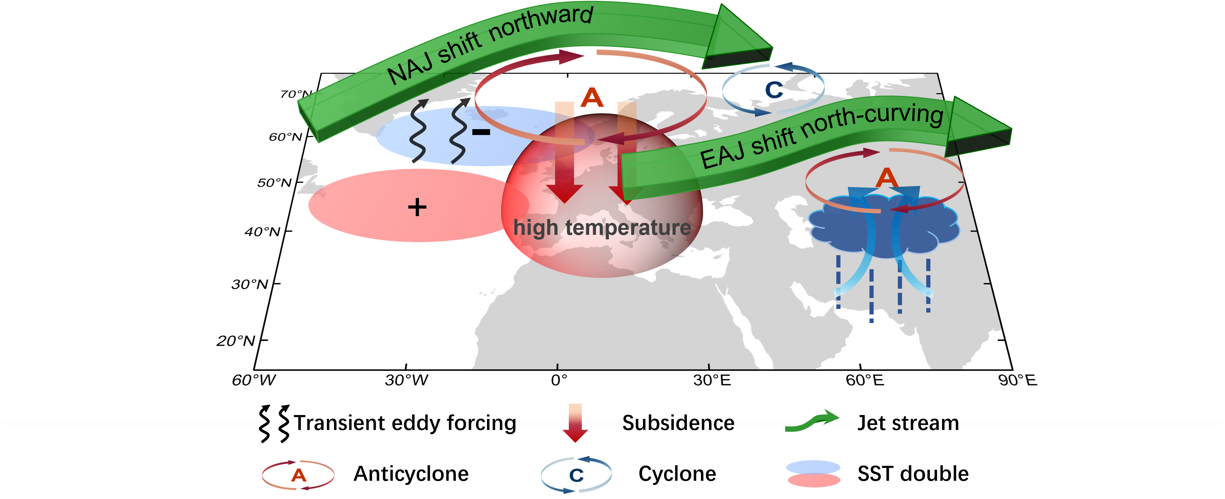 Unveiling the Synergistic Impact of the North Atlantic Jet Stream and ...