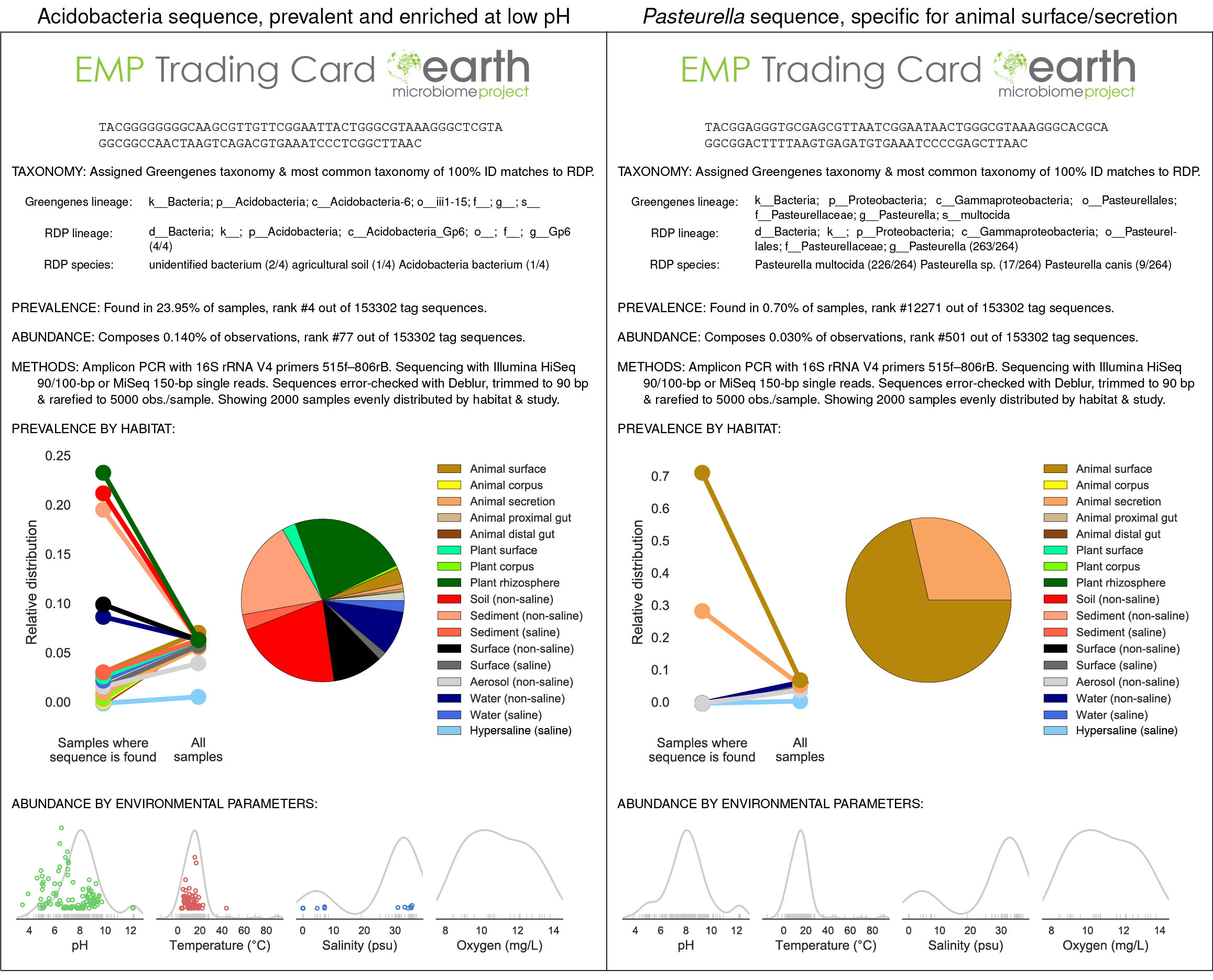 Wrangling the microbiomes of Earth | Research Communities by Springer ...