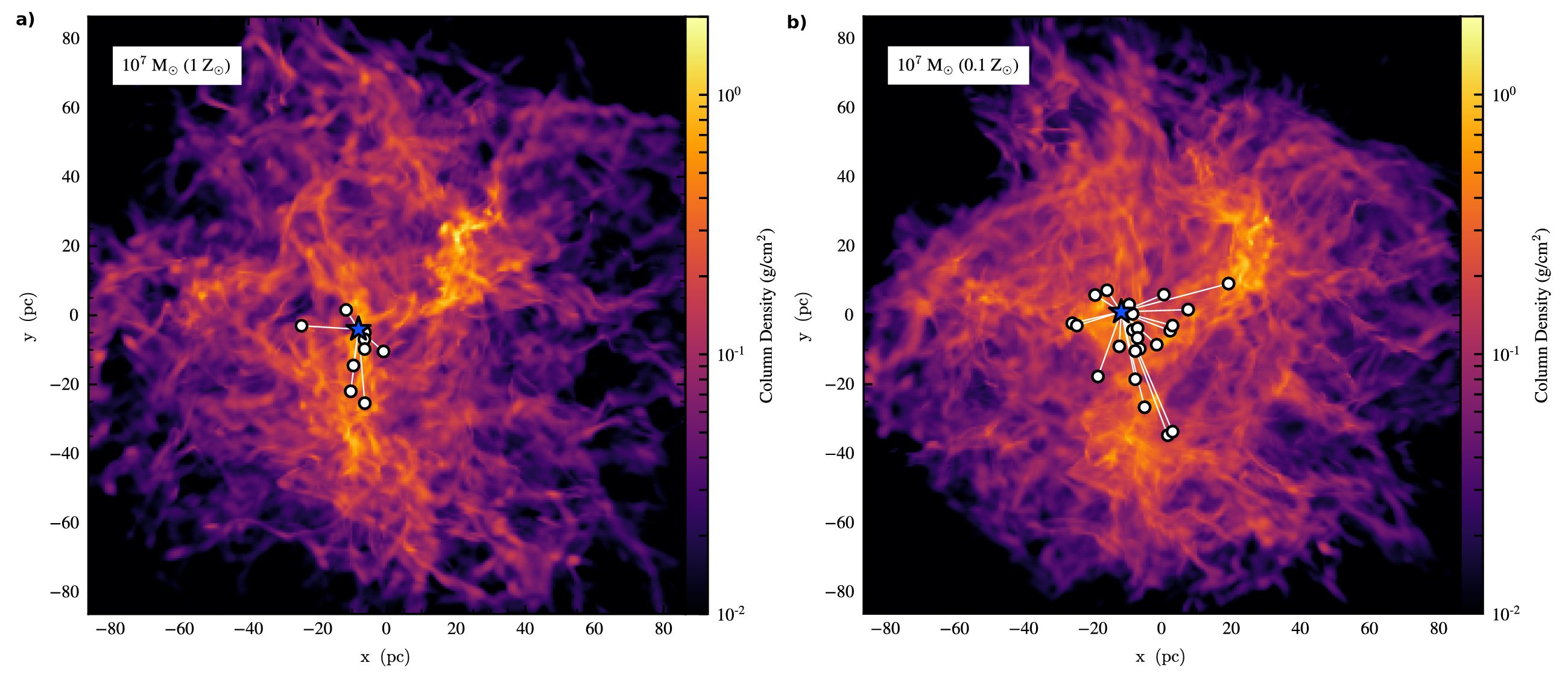 A Universal Route to the Formation of Massive Star Clusters | Research ...