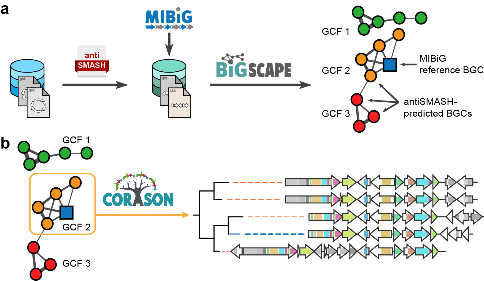 Charting biosynthetic diversity in big data | Research Communities by ...
