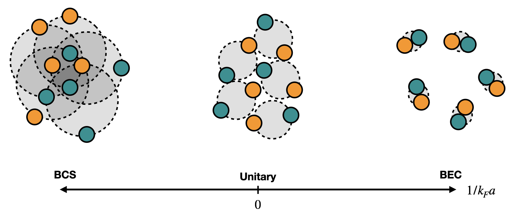 Learning pairing correlations | Research Communities by Springer Nature