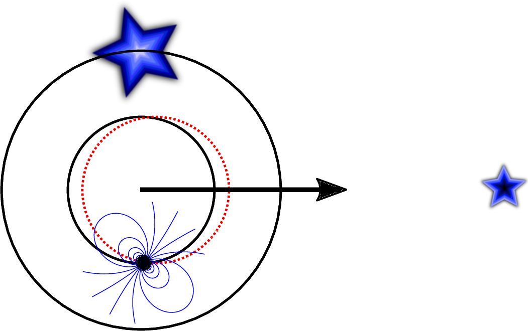 Testing Einstein's Gravity | Research Communities by Springer Nature