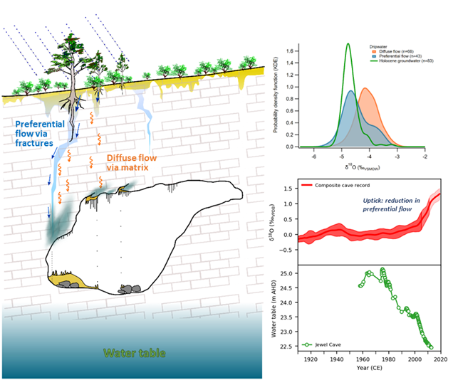 Caves provide early warning of unprecedented decrease in rainfall ...