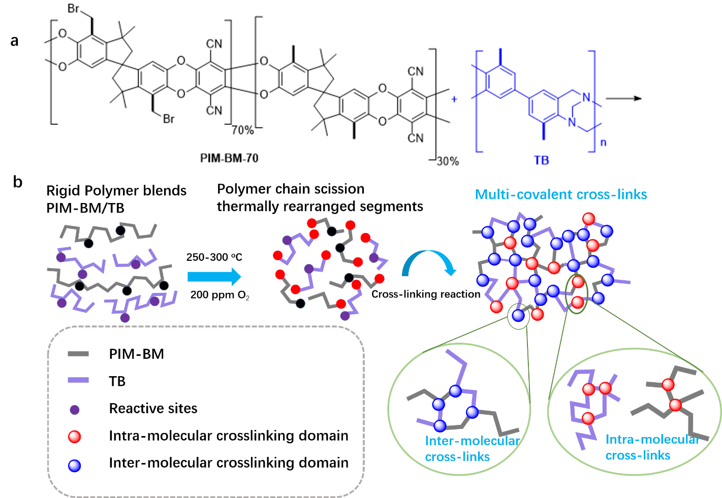 Crosslinking polymers break membrane separation boundaries | Research ...