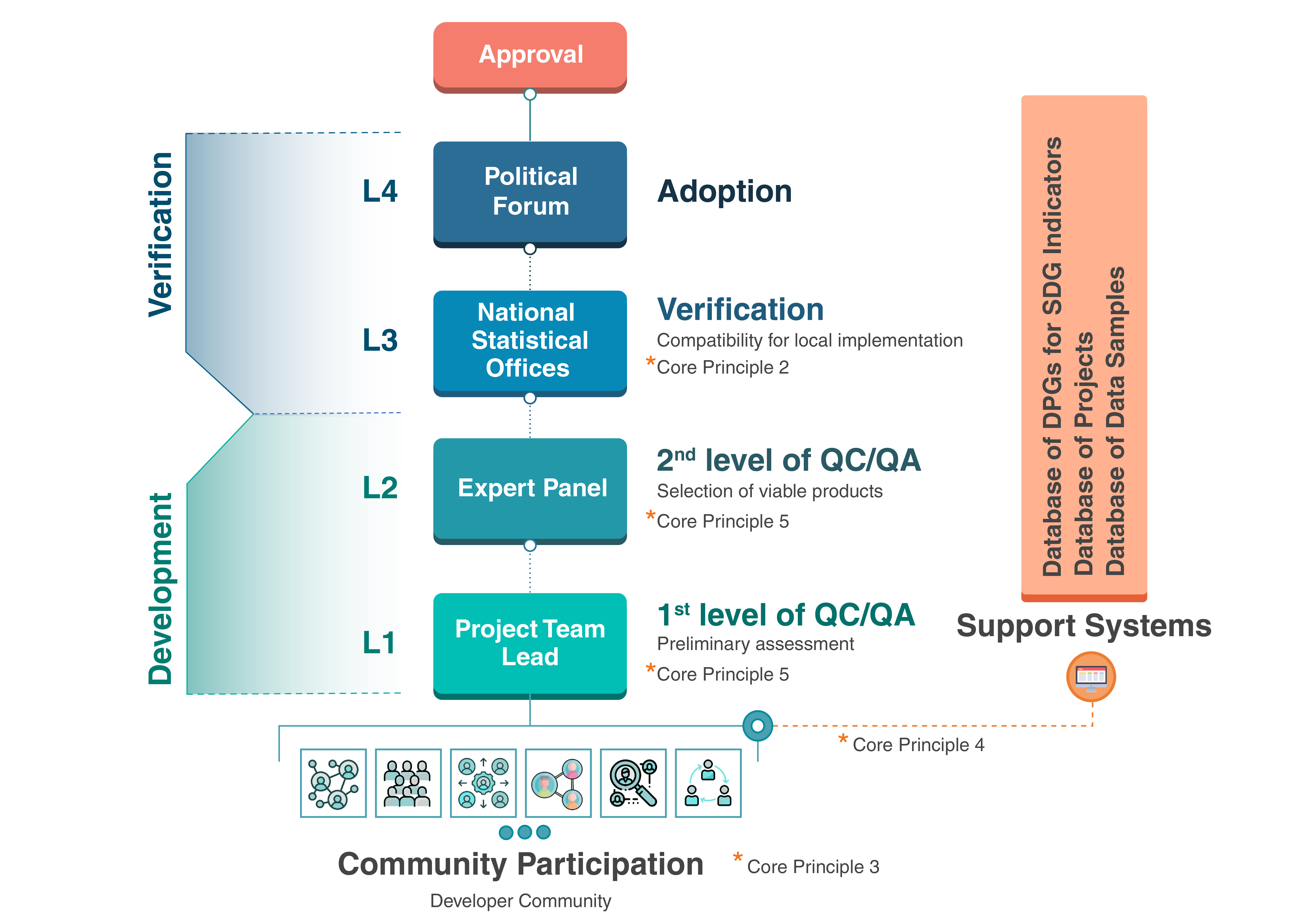 Experts Agree: Digital Public Goods are the Key to Sustainable ...