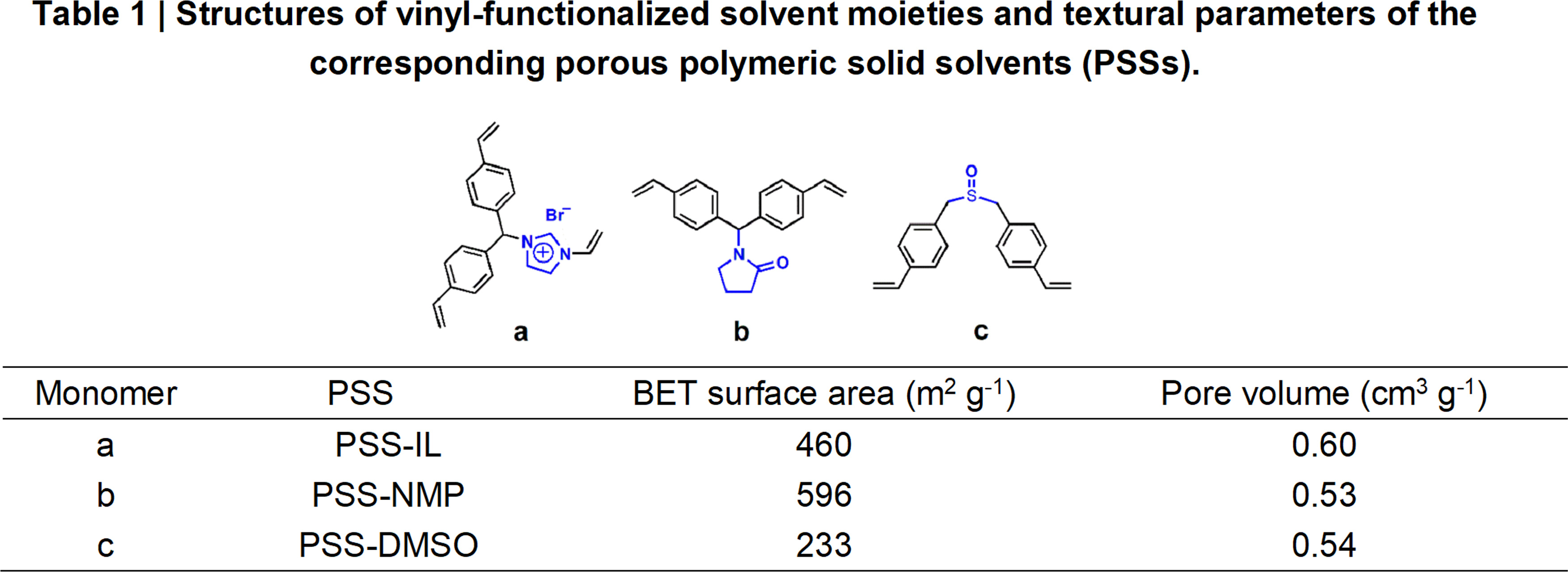 Porous Solid Solvents | Research Communities by Springer Nature